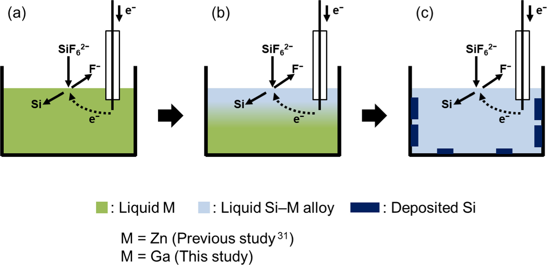 Electrodeposition of Crystalline Si Using a Liquid Ga Electrode in ...