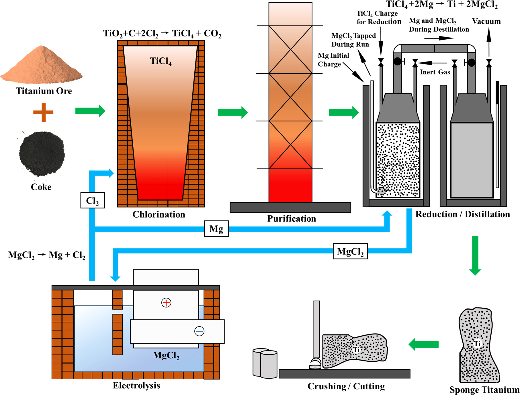 Review—Progress in Research and Application of Molten Salt Electrolysis ...