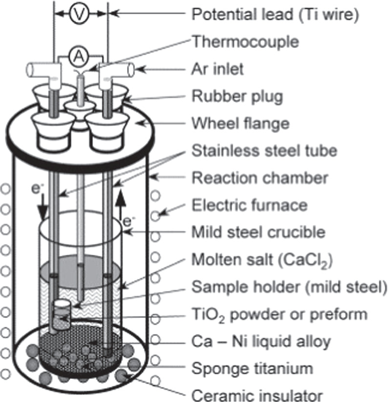 Review—Progress in Research and Application of Molten Salt Electrolysis ...