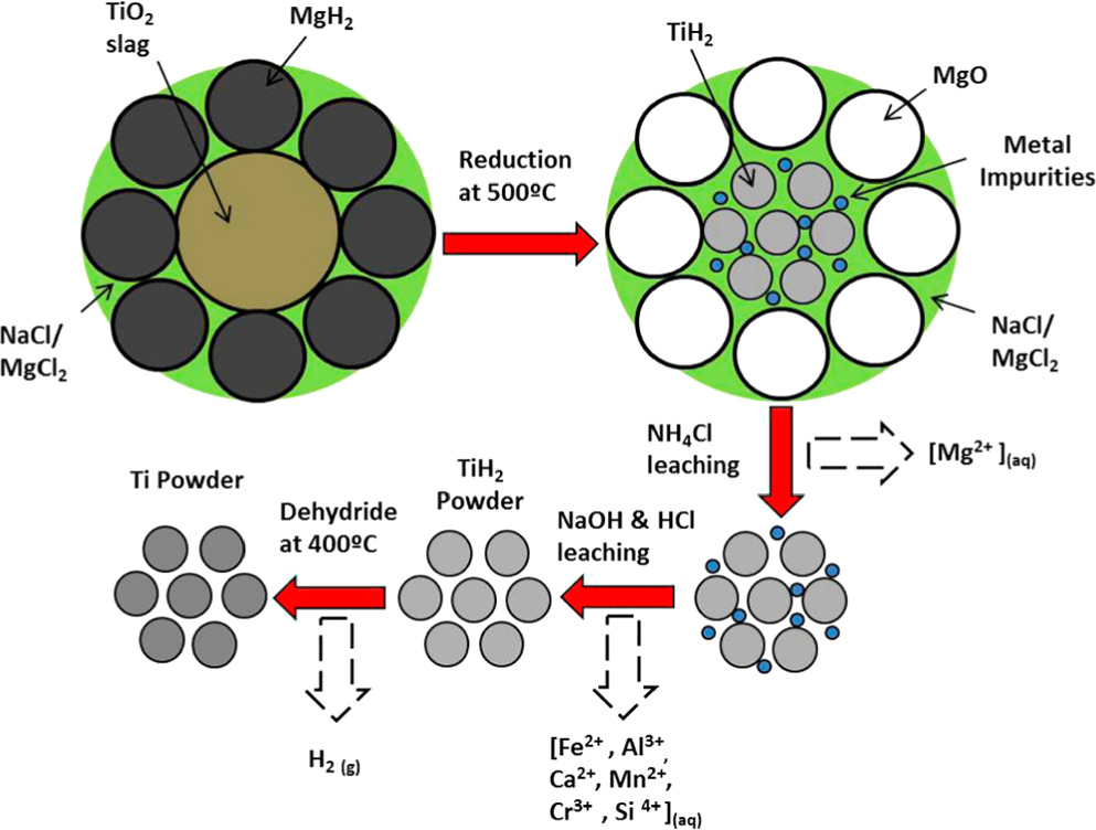 Review—Progress in Research and Application of Molten Salt Electrolysis ...