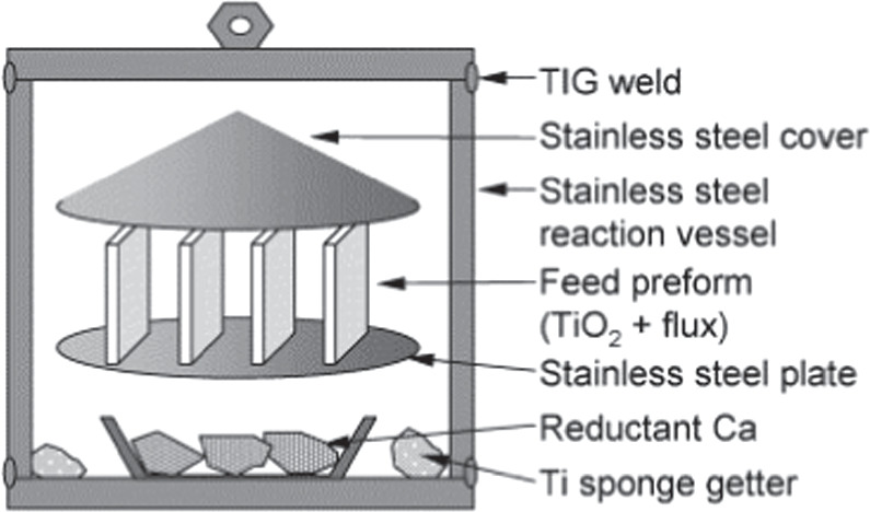 Review—Progress in Research and Application of Molten Salt Electrolysis ...