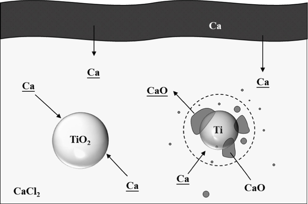 Review—Progress in Research and Application of Molten Salt Electrolysis ...