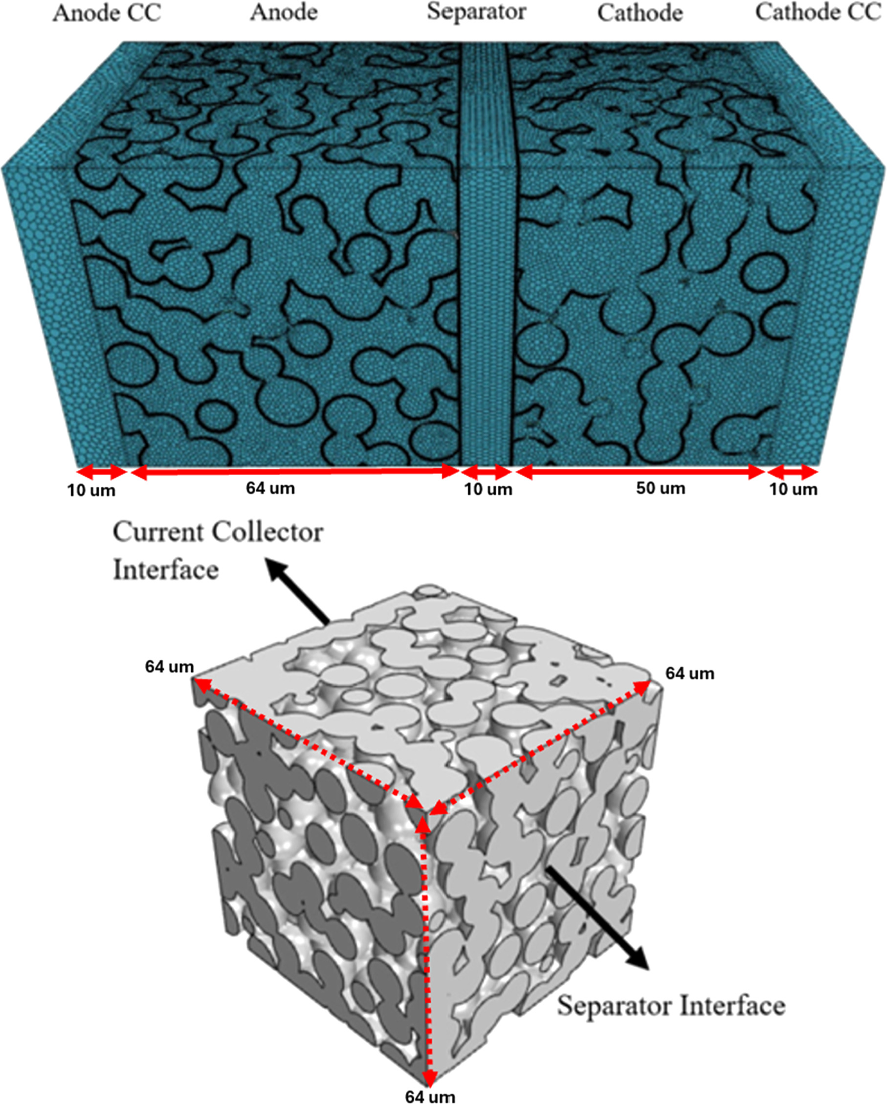 Quantifying the Impact of Microstructure Variation on Charging ...