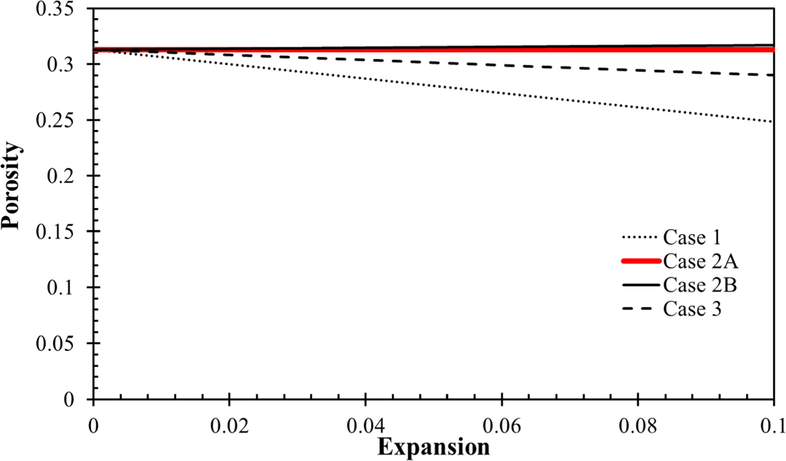 Addressing Strain and Porosity Changes of Battery Electrodes Due to ...