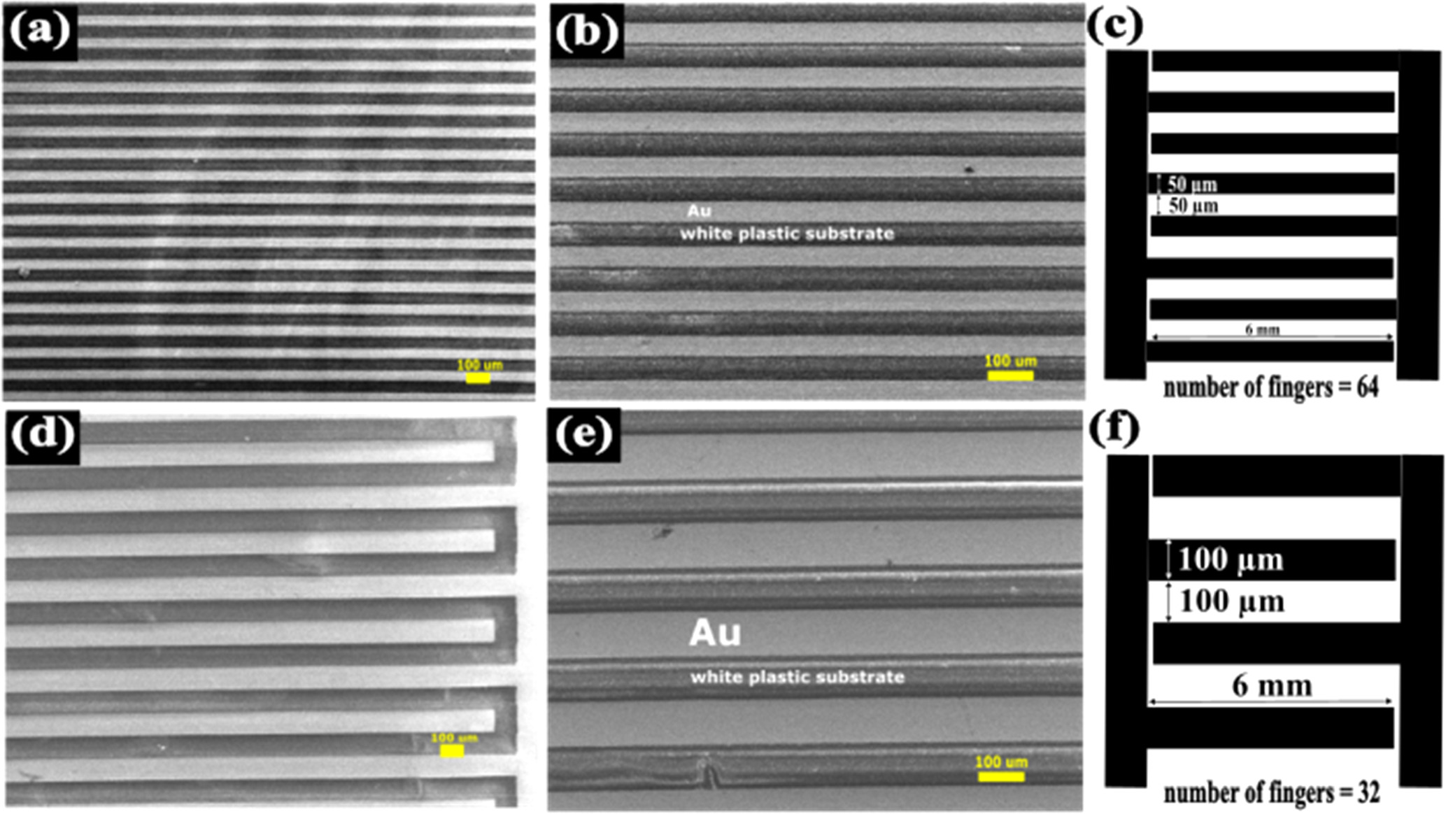 Roles of Interdigitated Electrode Geometry in Non-Faradaic Impedimetric ...