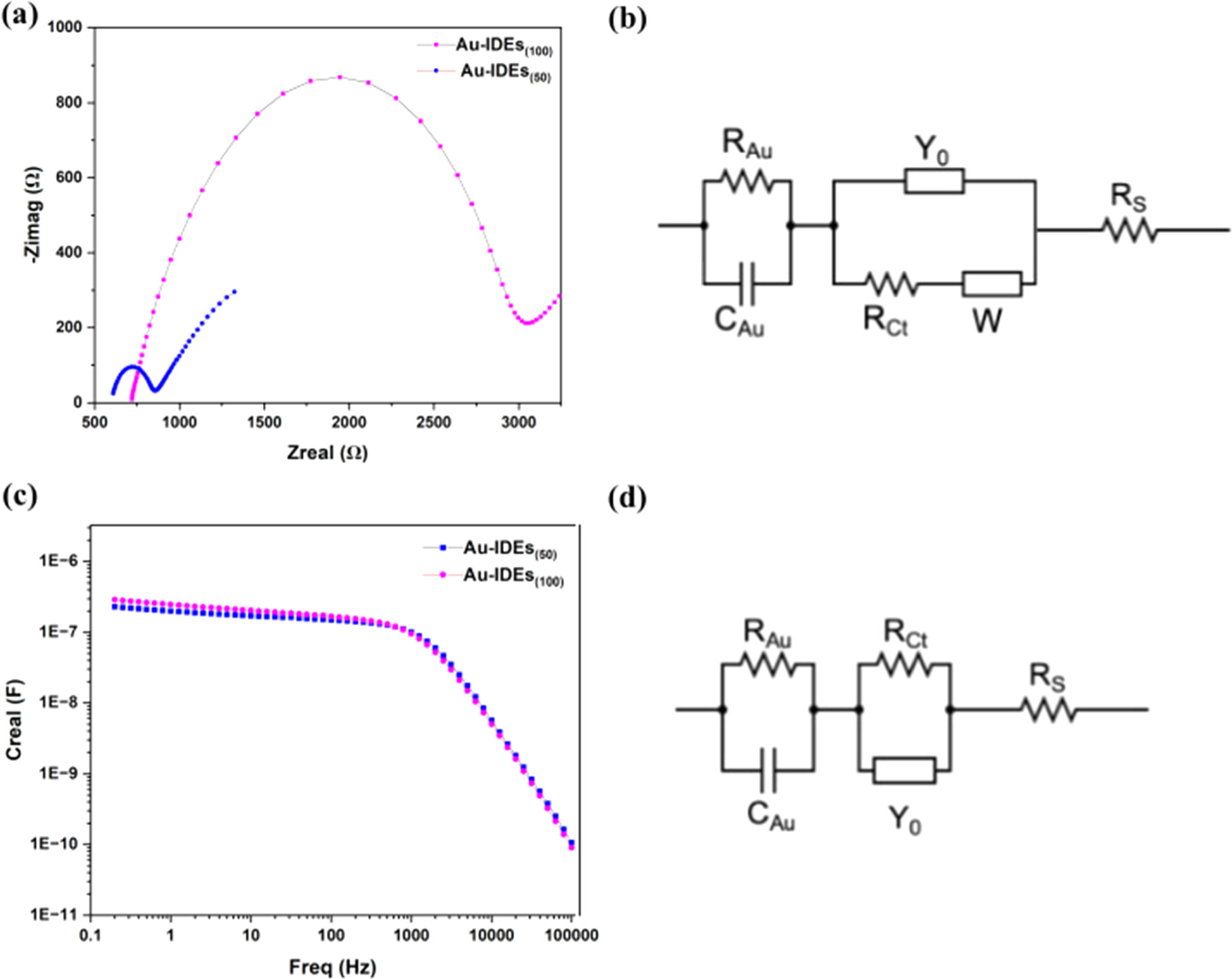 Roles of Interdigitated Electrode Geometry in Non-Faradaic Impedimetric ...
