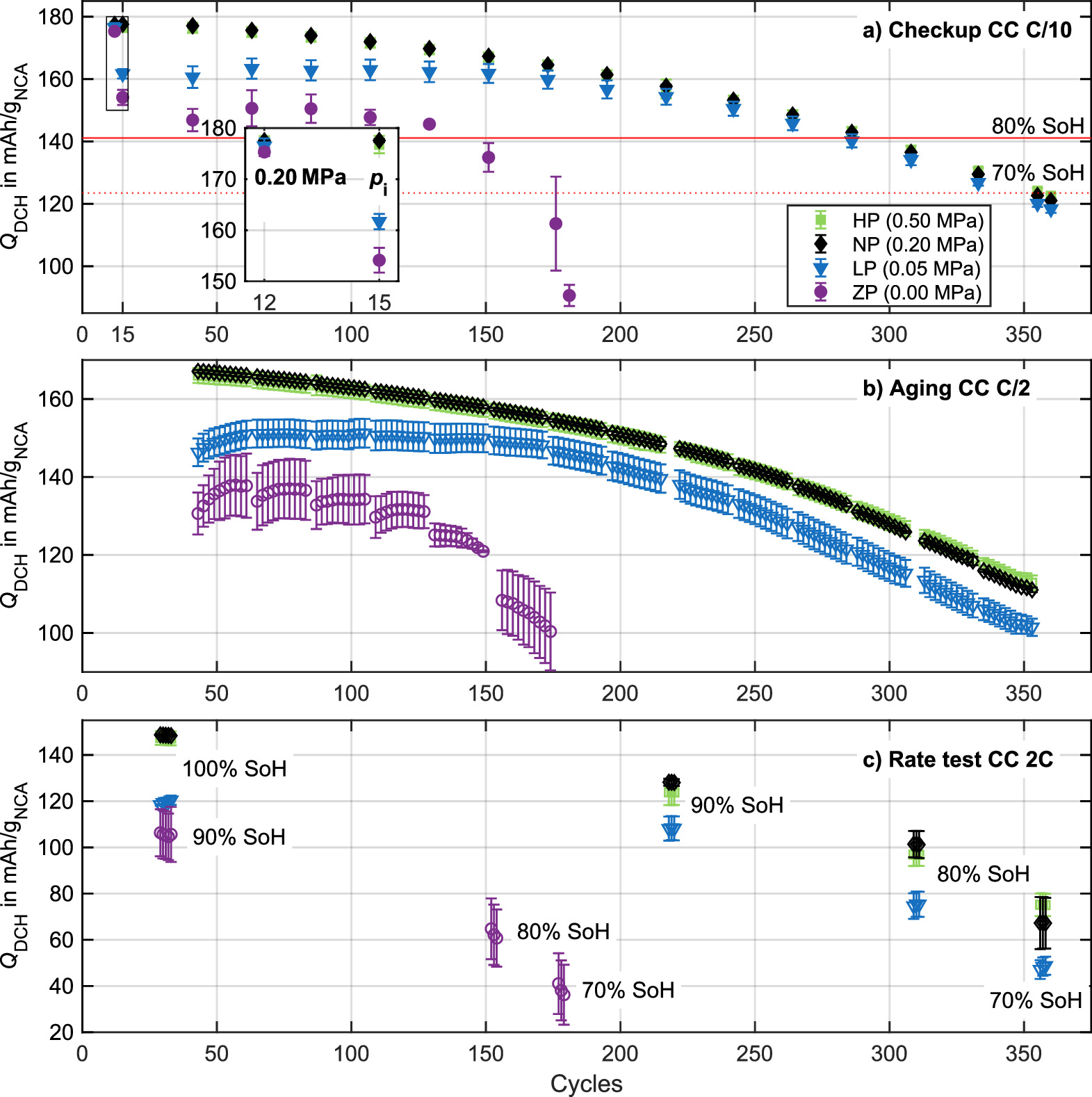 Effect of Mechanical Pressure on Rate Capability, Lifetime, and ...