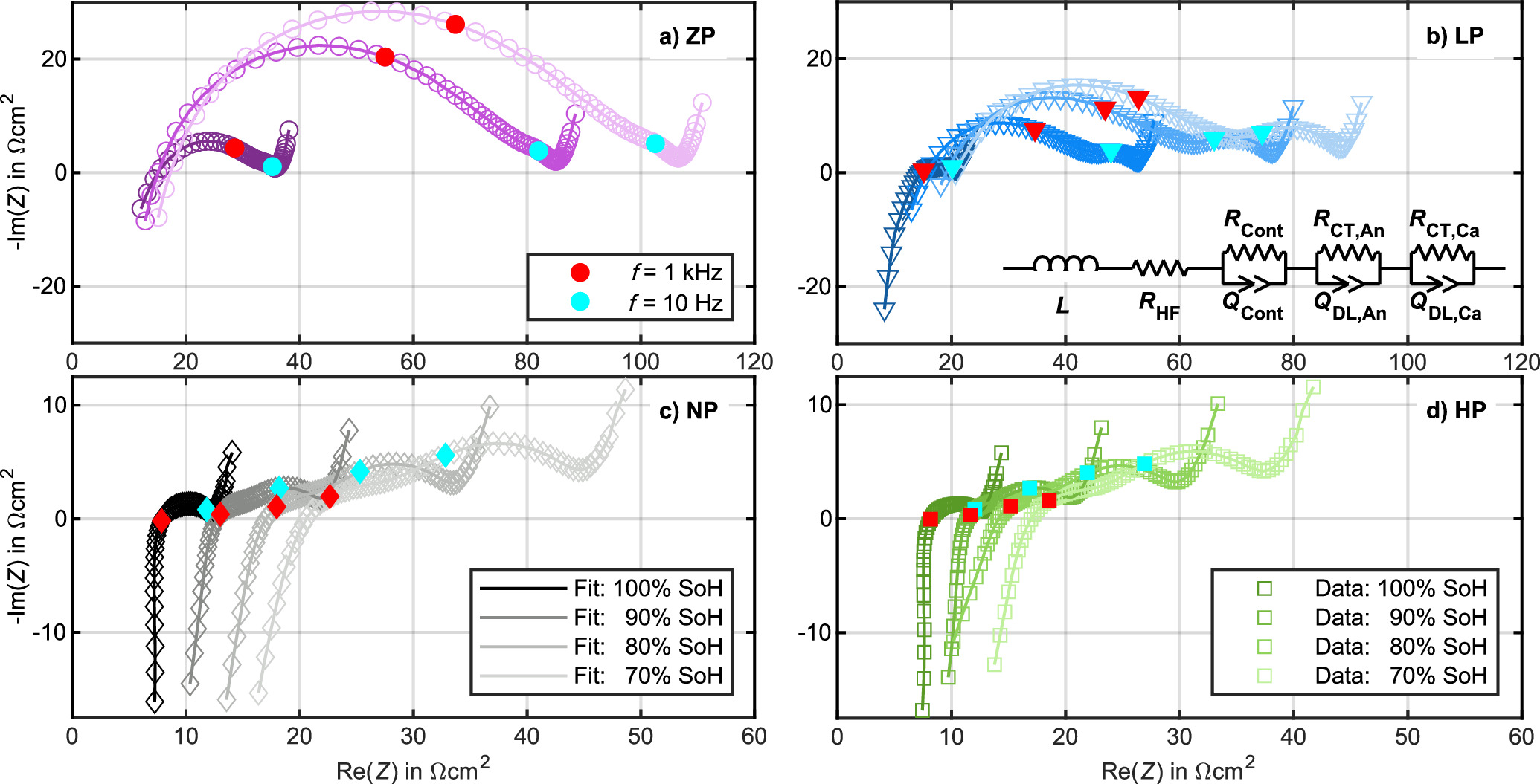 Effect of Mechanical Pressure on Rate Capability, Lifetime, and ...