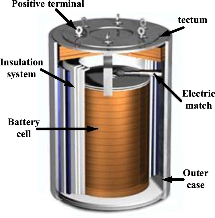 Thermal Battery Multi-Defects Detection and Discharge Performance ...