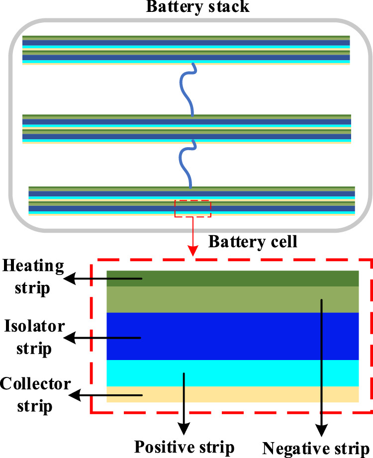 Thermal Battery Multi-Defects Detection and Discharge Performance ...