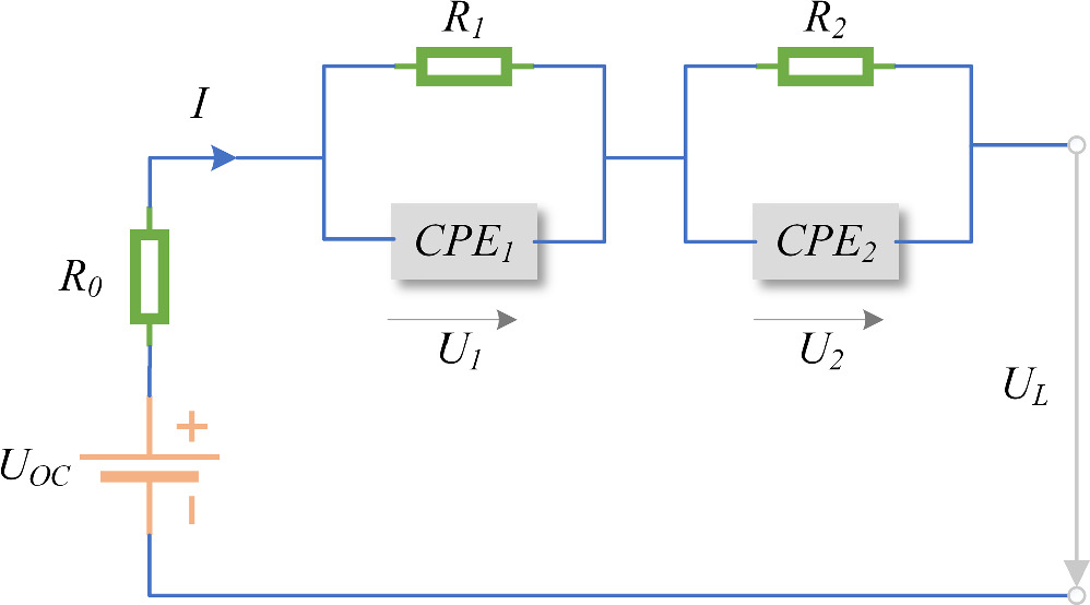 State of Charge Estimation of Lithium-Ion Batteries Based on Fractional ...