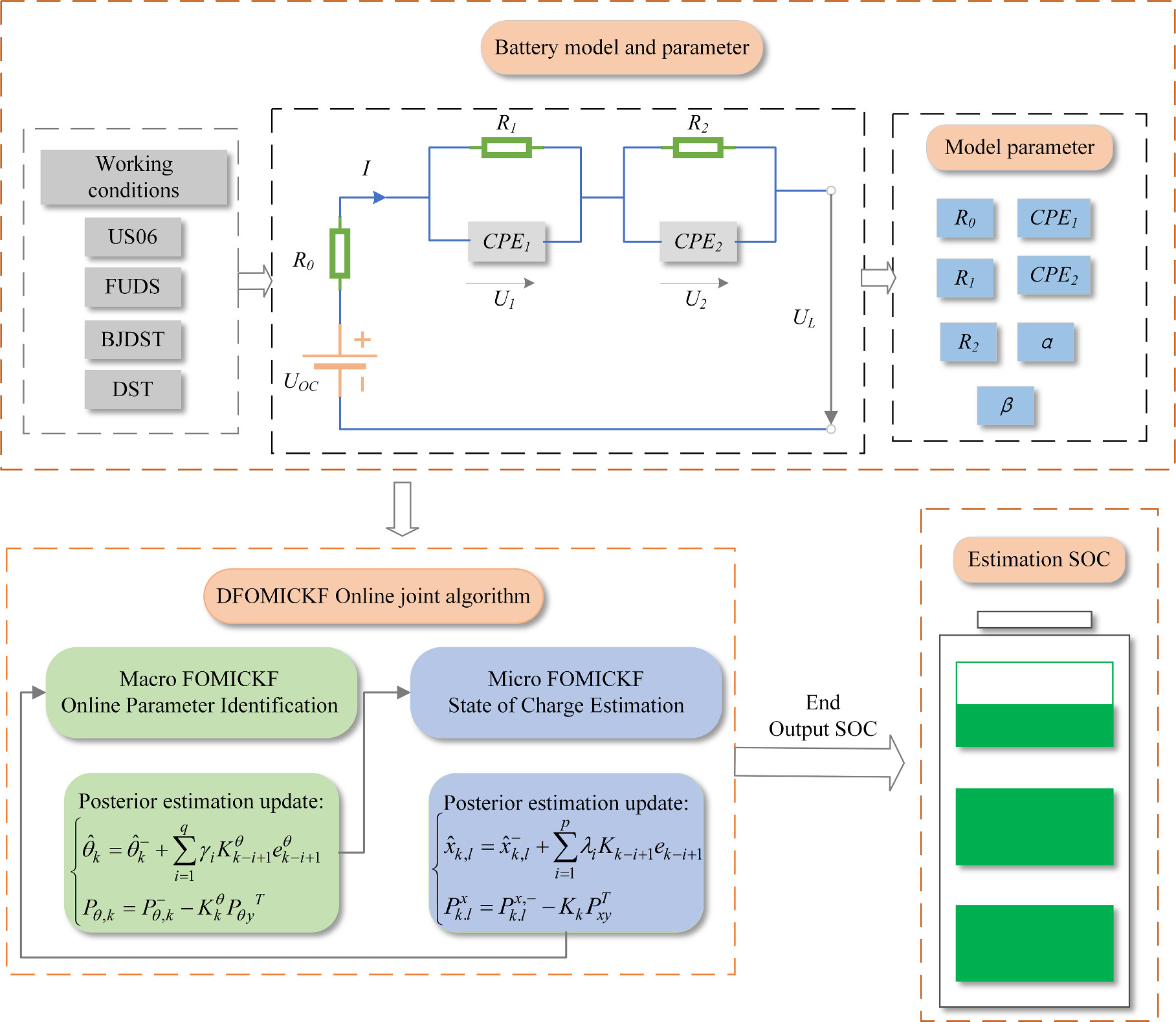 State of Charge Estimation of Lithium-Ion Batteries Based on Fractional ...