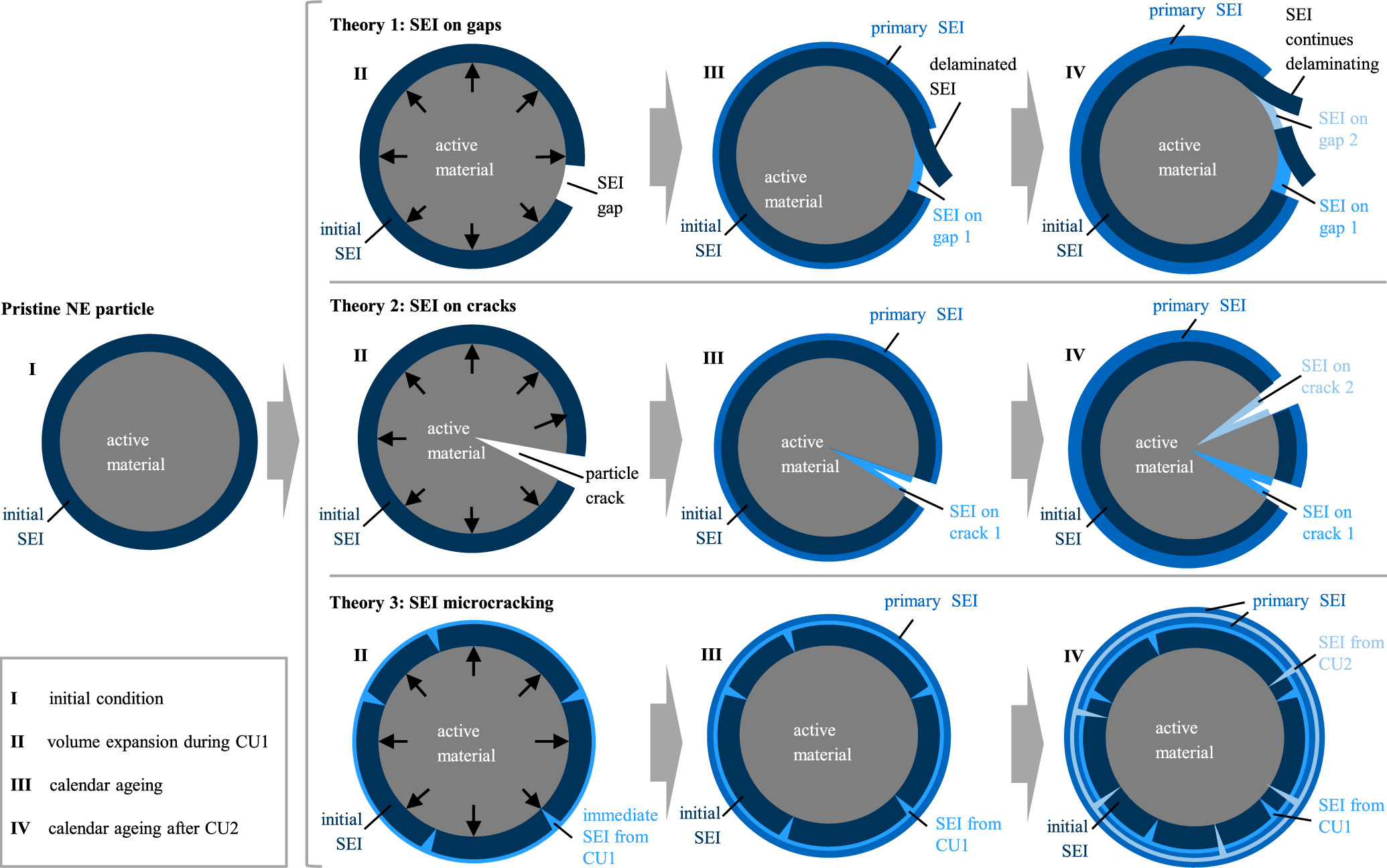 Modeling Particle Versus SEI Cracking in Lithium-Ion Battery ...
