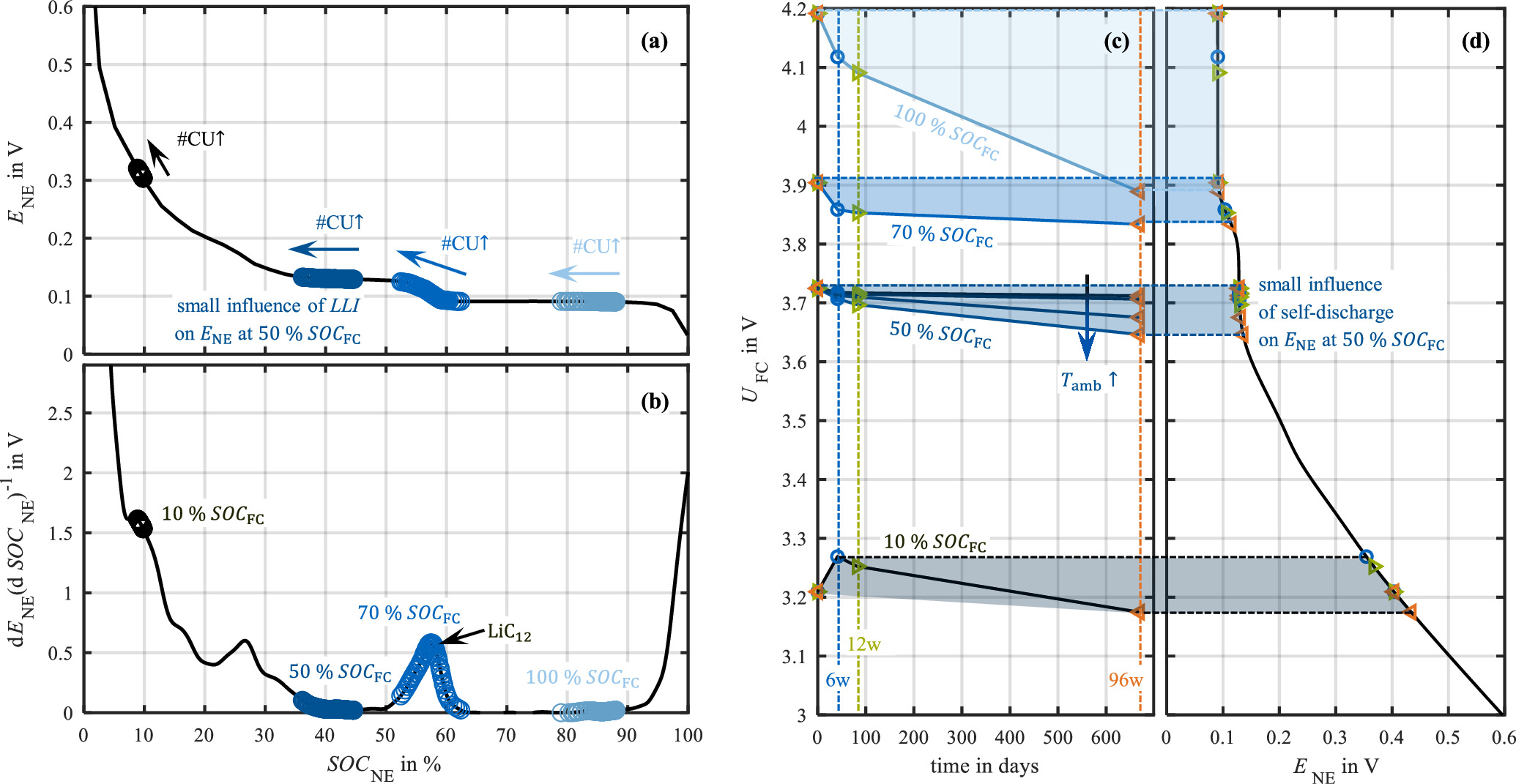 Modeling Particle Versus SEI Cracking in Lithium-Ion Battery ...