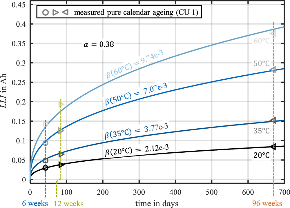 Modeling Particle Versus SEI Cracking in Lithium-Ion Battery ...