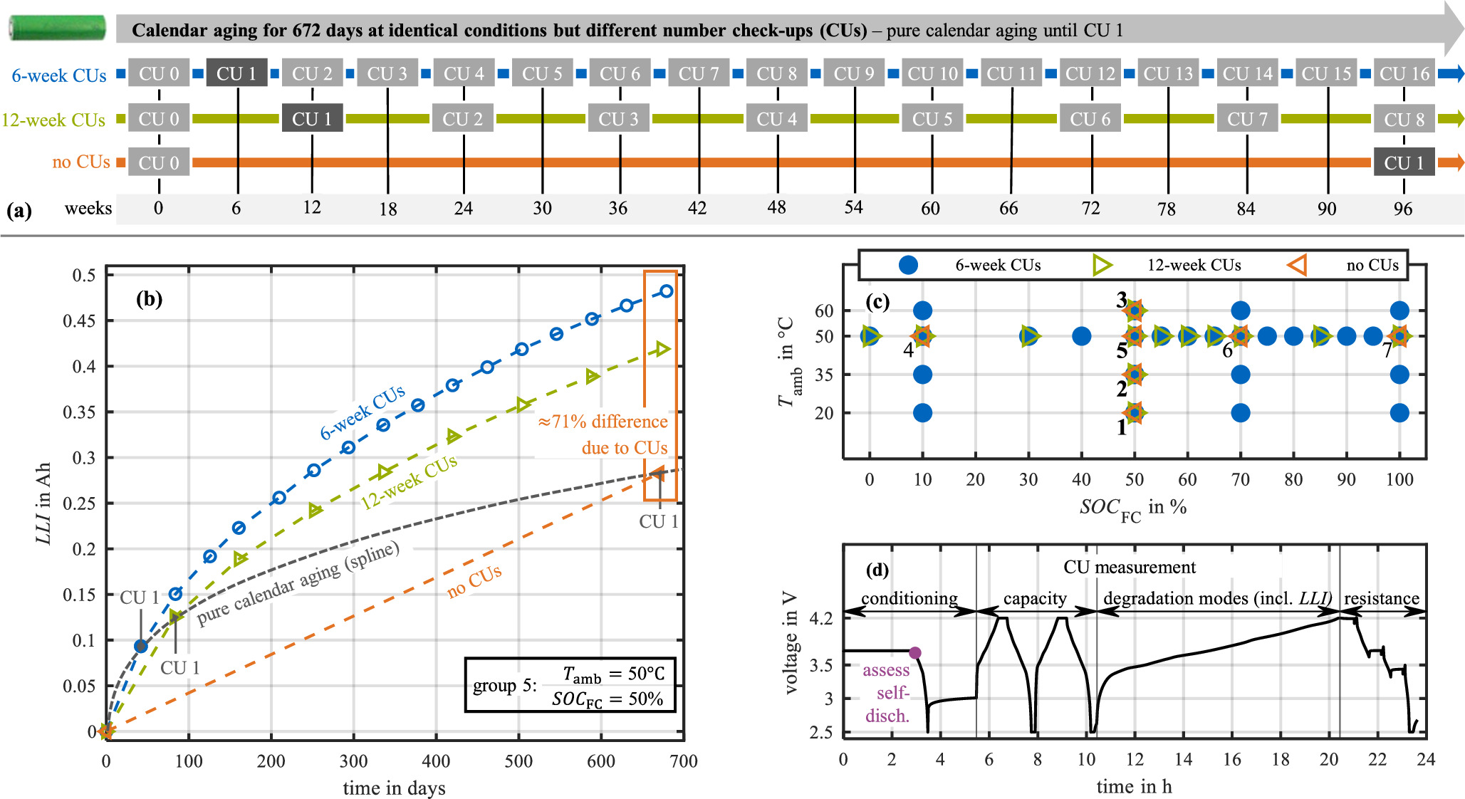 Modeling Particle Versus SEI Cracking in Lithium-Ion Battery ...