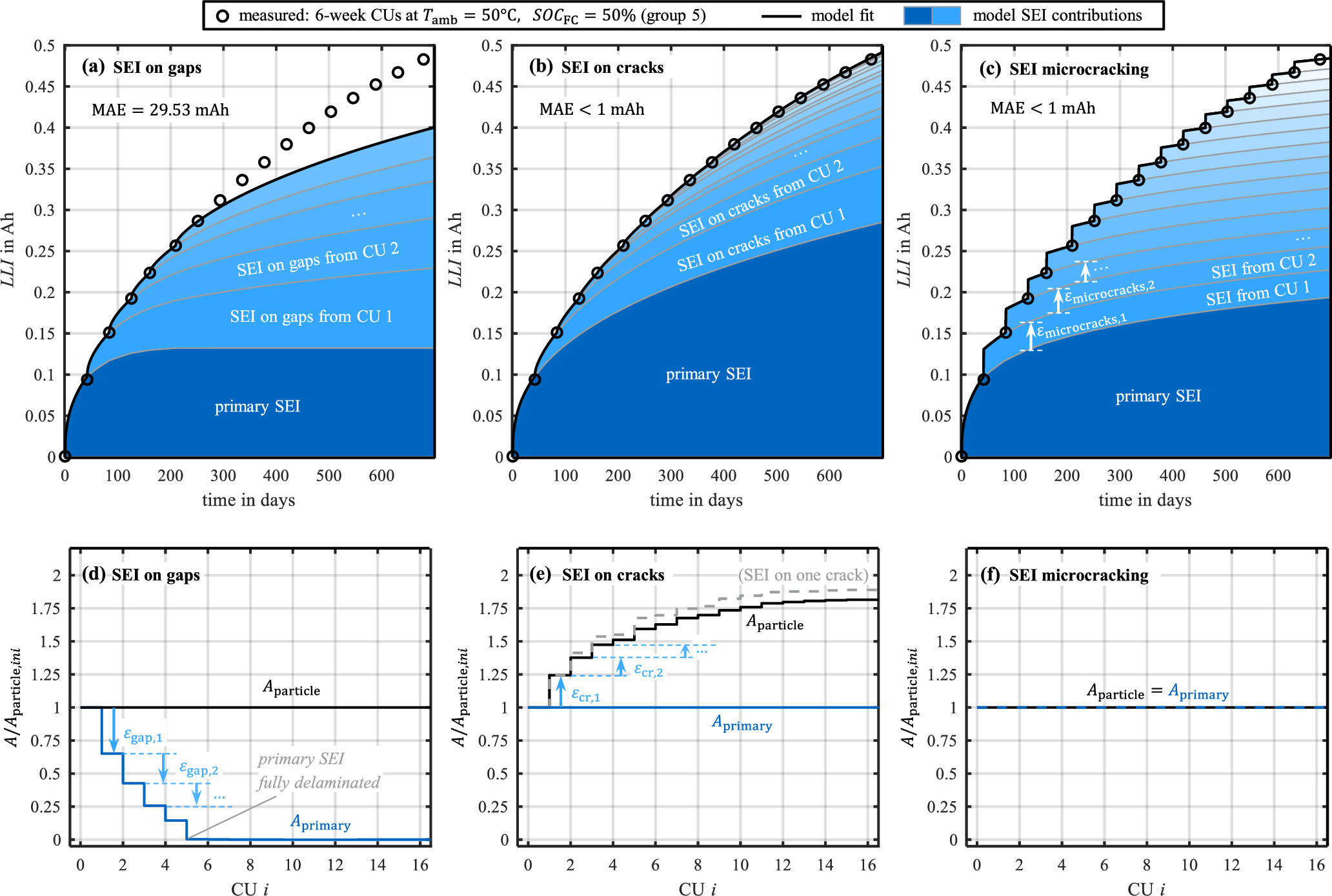 Modeling Particle Versus SEI Cracking in Lithium-Ion Battery ...
