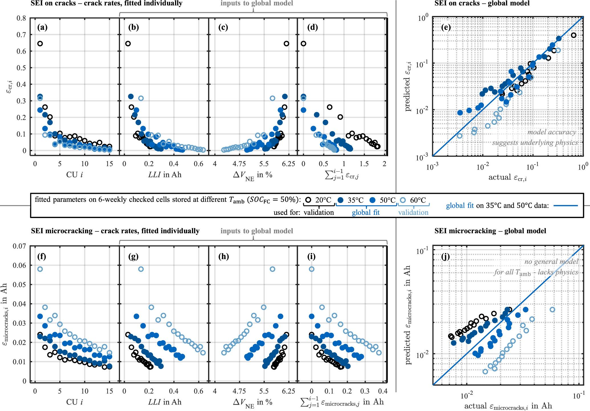 Modeling Particle Versus SEI Cracking in Lithium-Ion Battery ...