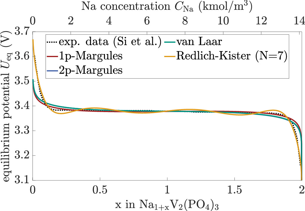 Performance Investigations on All-Solid-State Polymer-Ceramic Sodium ...