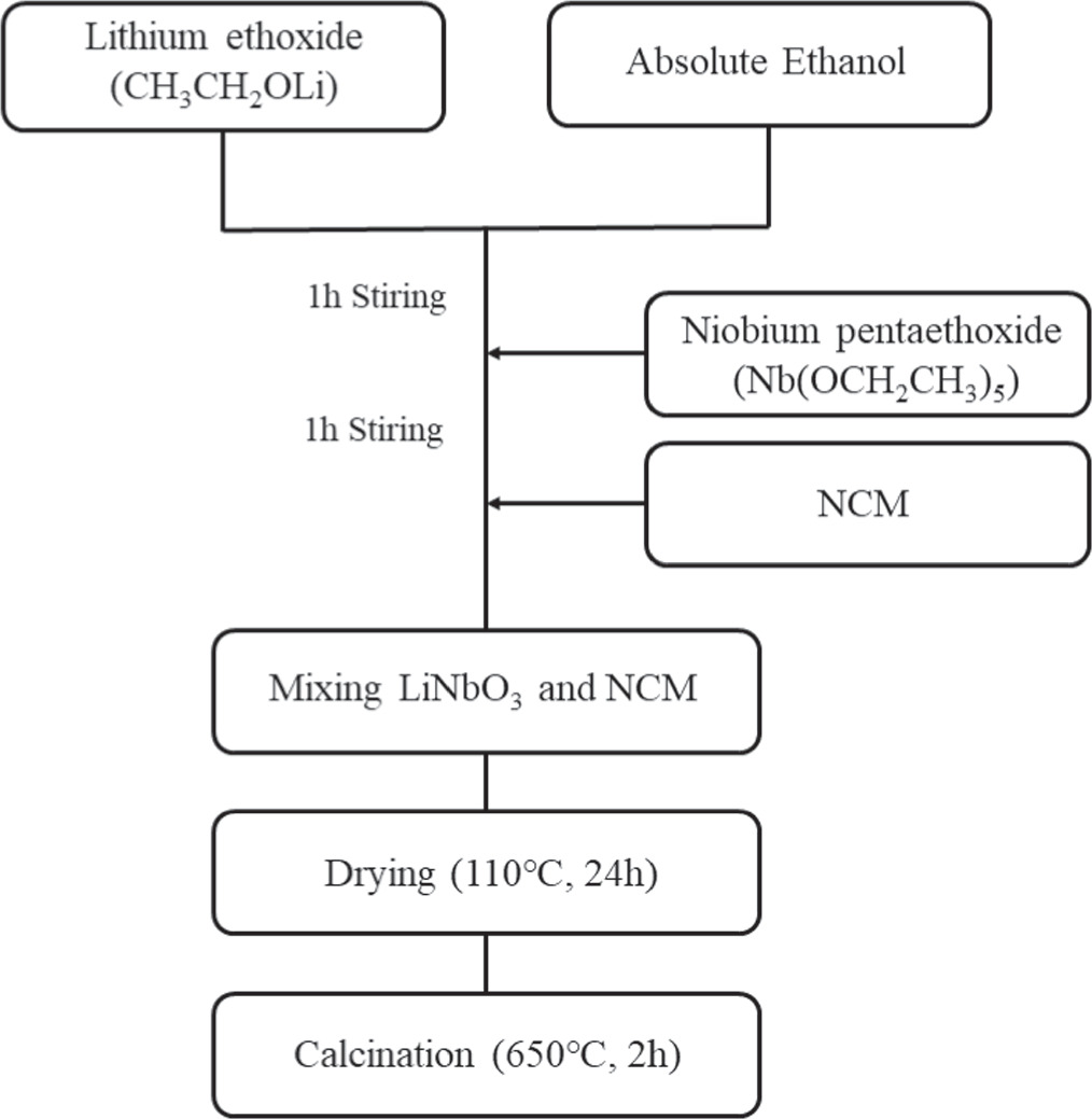 PVDF Binder in All-Solid-State Lithium Batteries with NCM/Sulfide/PVDF ...