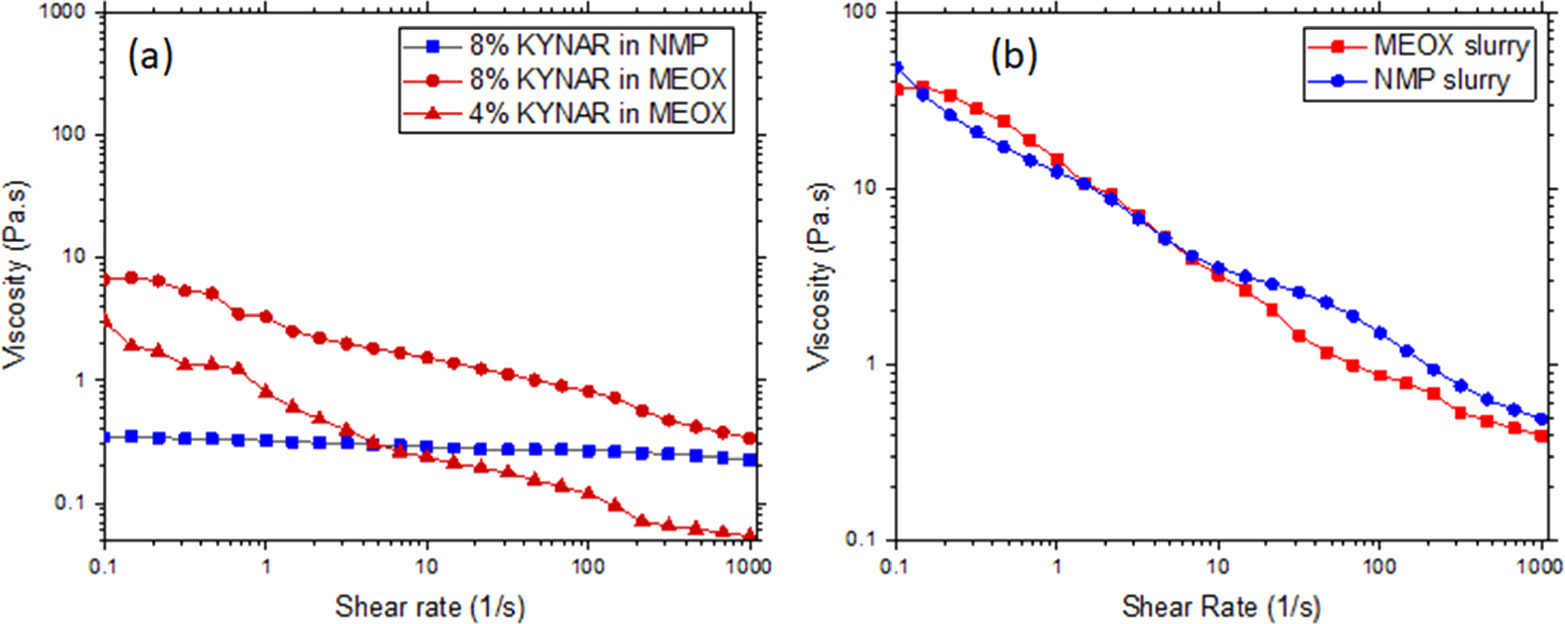 3-Methyl-2-oxazolidinone (JEFFSOL® MEOX) as a Substitute Solvent for ...