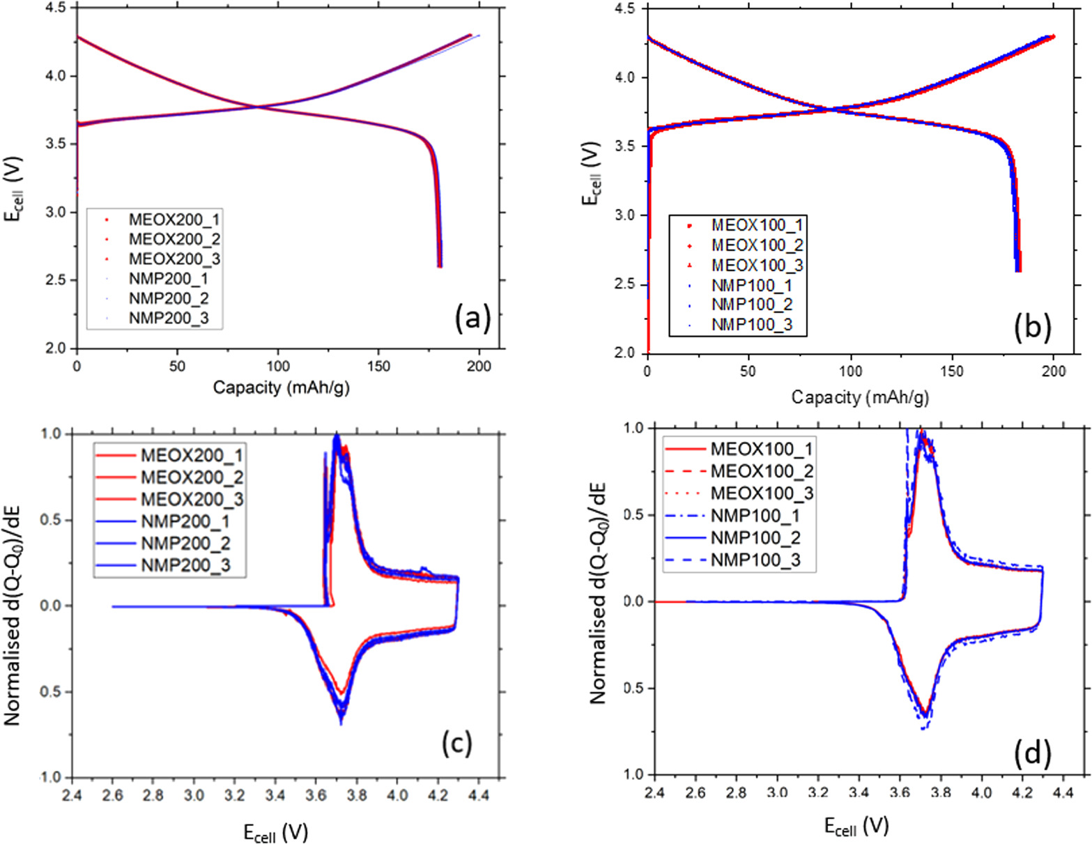 3-Methyl-2-oxazolidinone (JEFFSOL® MEOX) as a Substitute Solvent for ...