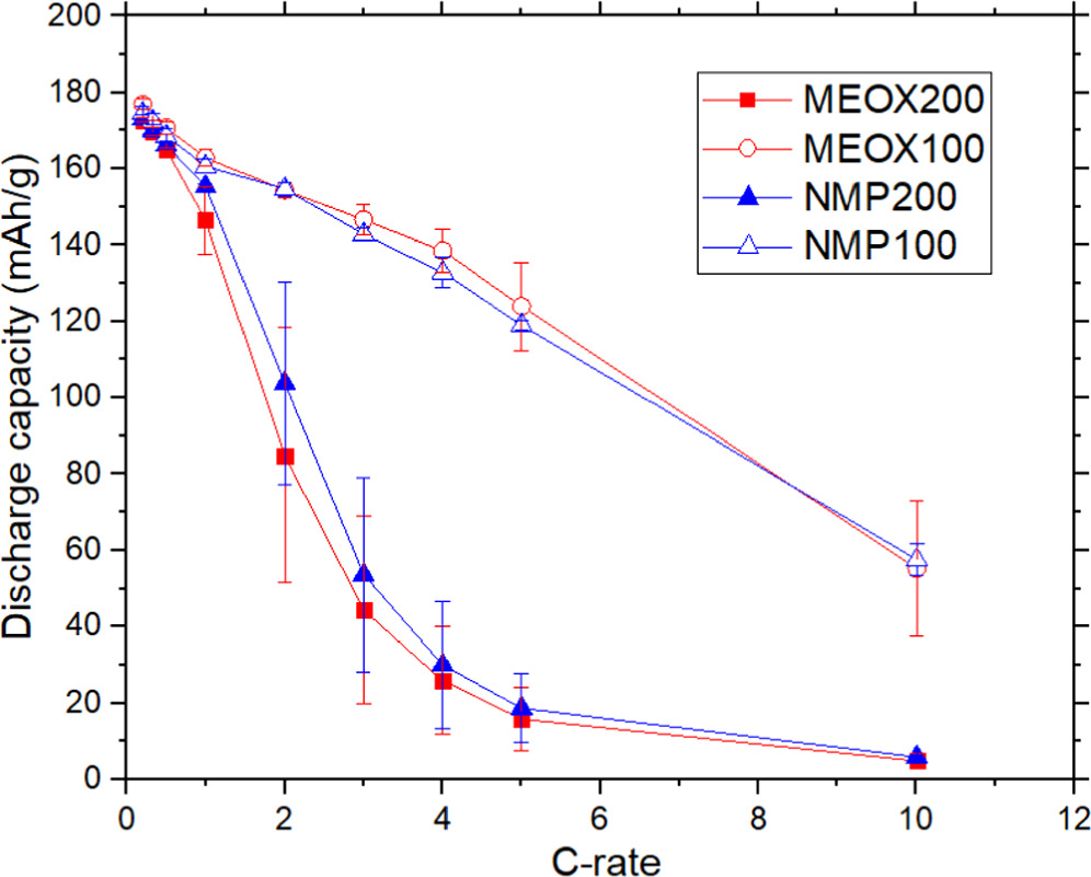 3-Methyl-2-oxazolidinone (JEFFSOL® MEOX) as a Substitute Solvent for ...