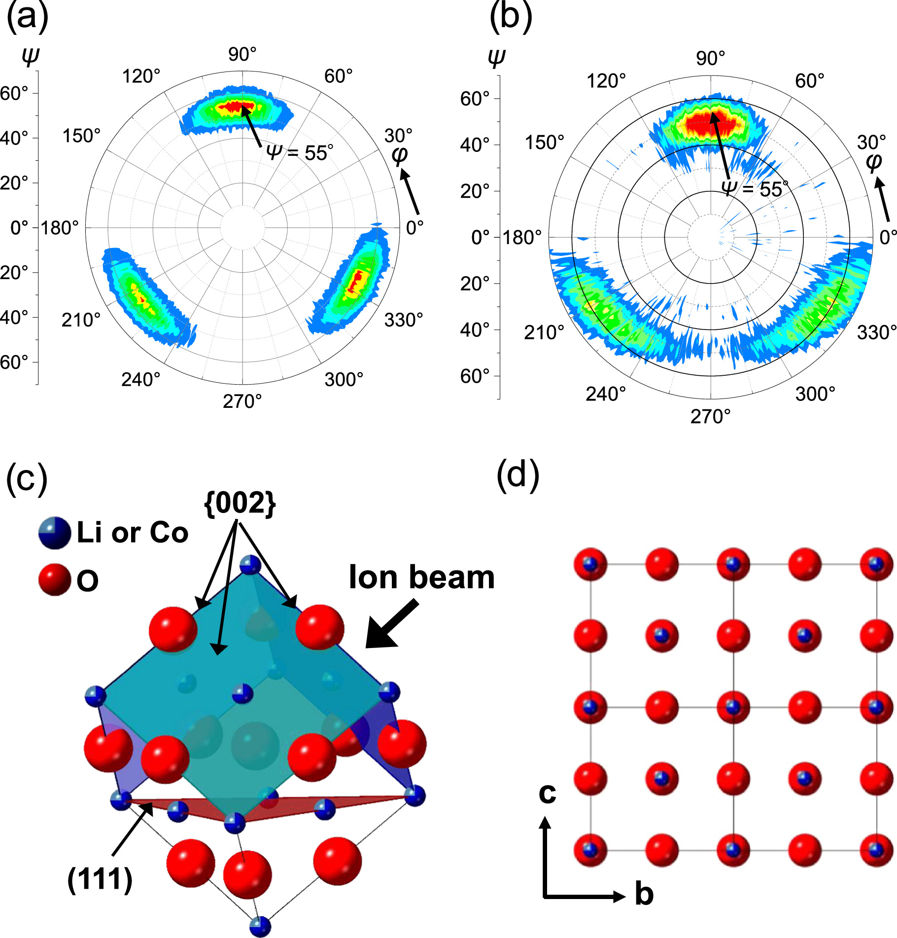 Structure, Composition and Electrochemical Properties of Disordered ...
