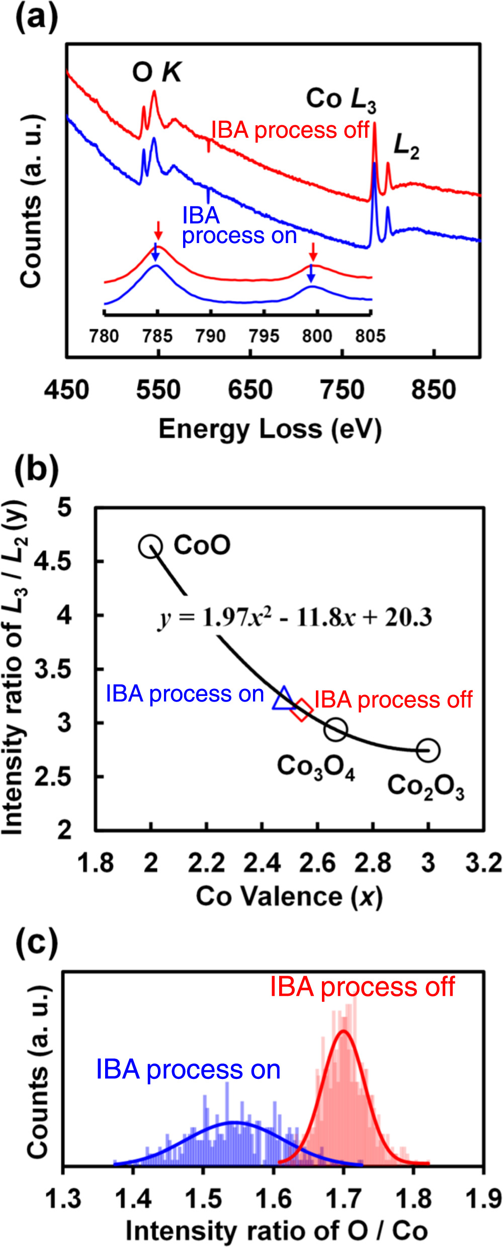 Structure, Composition and Electrochemical Properties of Disordered ...