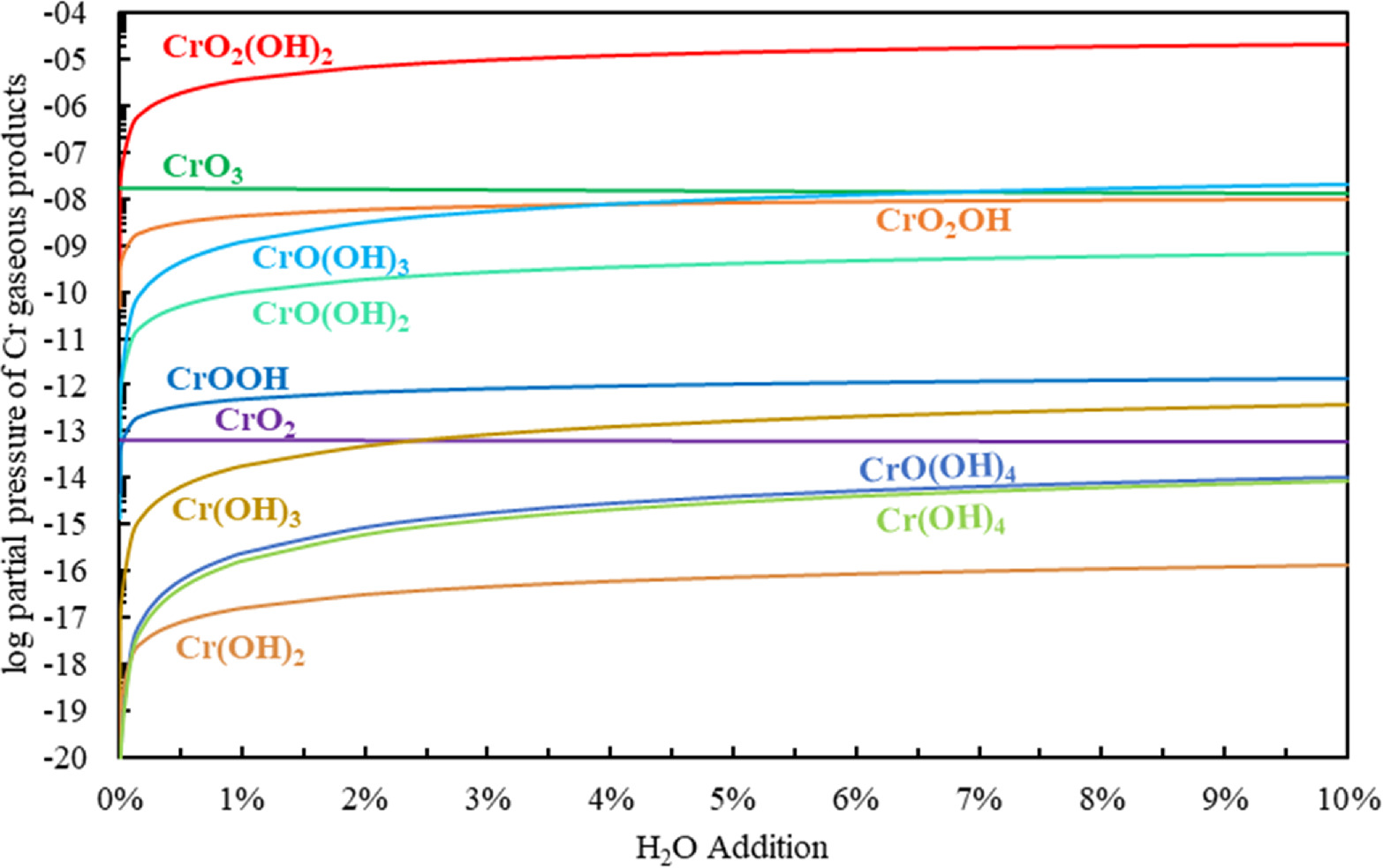 Reactive Condensation of Cr Vapor on Aluminosilicates Containing ...