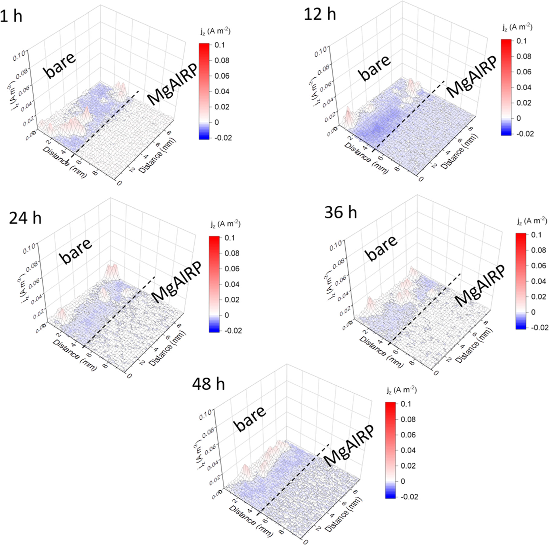 Spatially Resolved Assessment and Analysis of Al-Zn, Mg, and Mg/Al-Zn ...