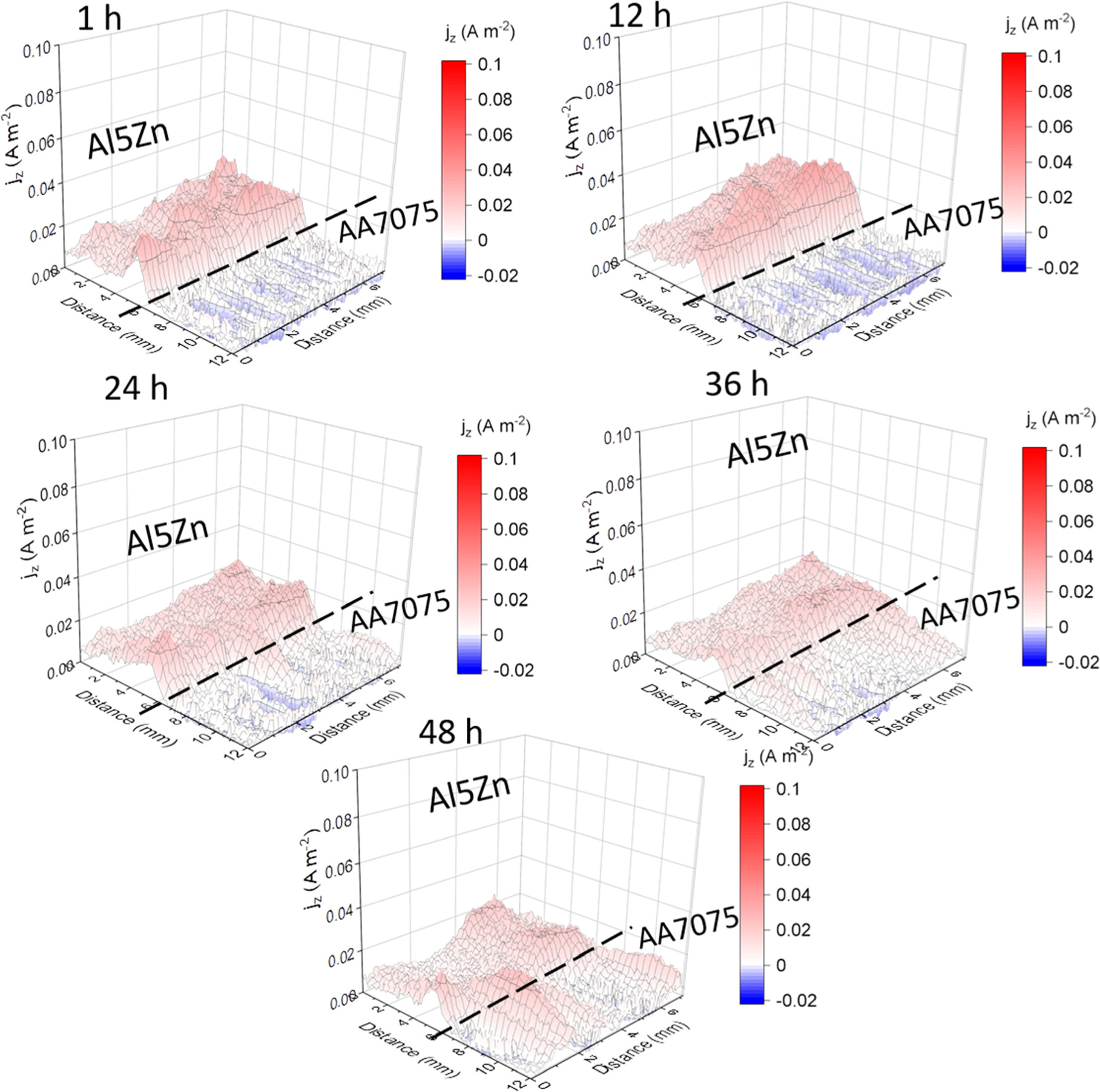 Spatially Resolved Assessment and Analysis of Al-Zn, Mg, and Mg/Al-Zn ...