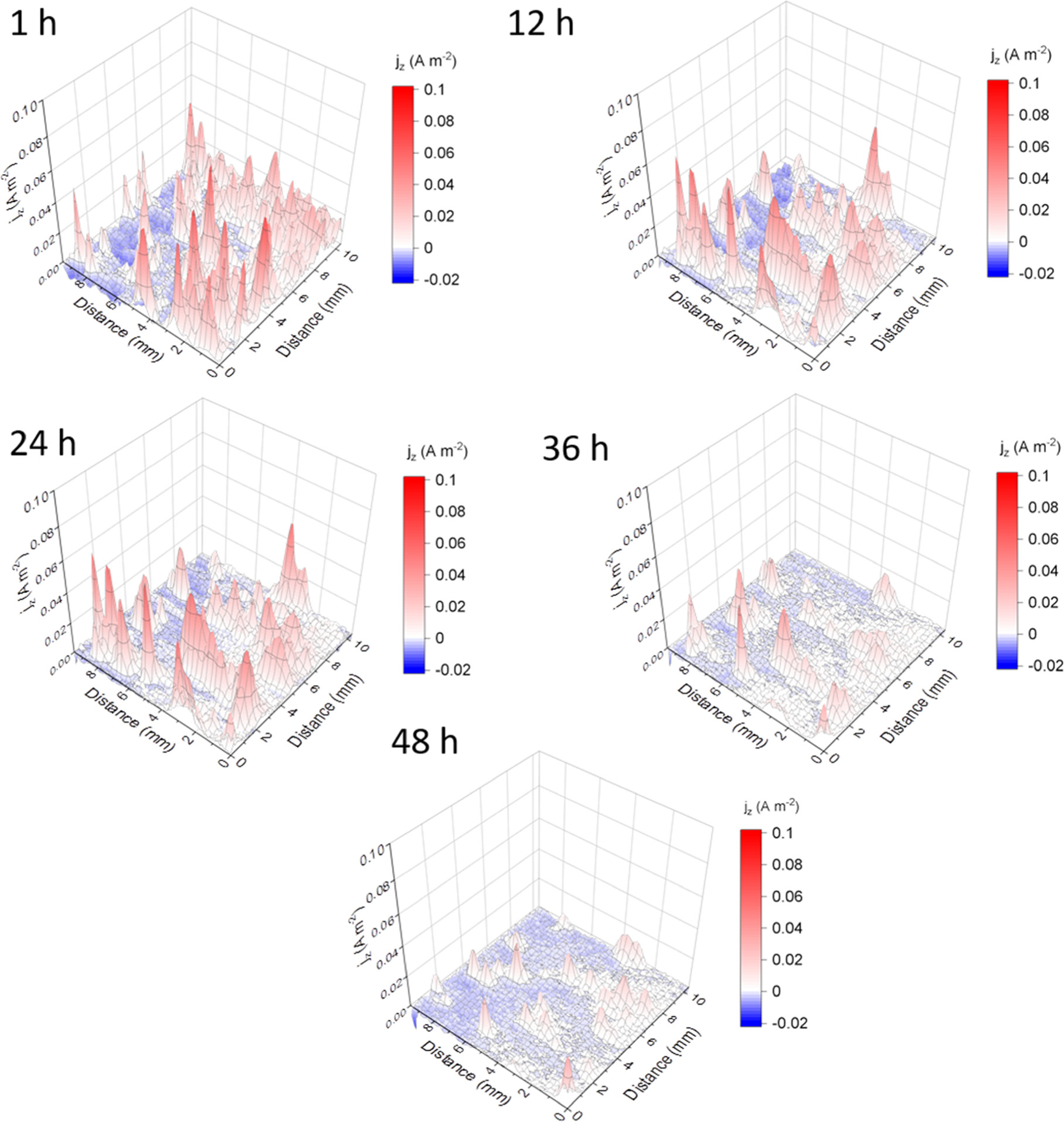 Spatially Resolved Assessment and Analysis of Al-Zn, Mg, and Mg/Al-Zn ...