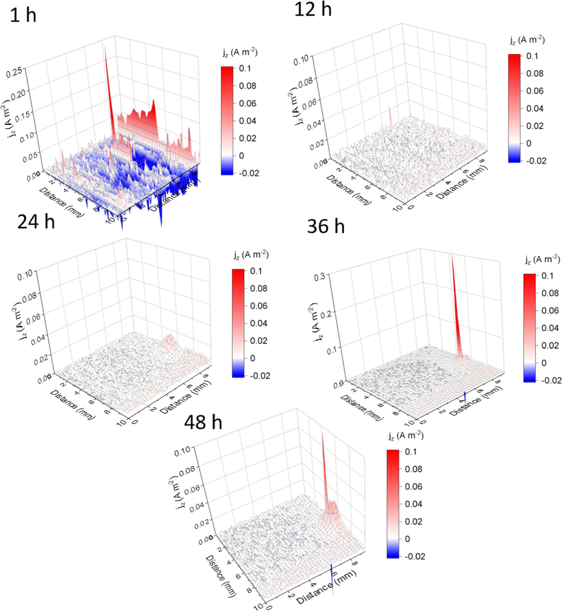 Spatially Resolved Assessment and Analysis of Al-Zn, Mg, and Mg/Al-Zn ...