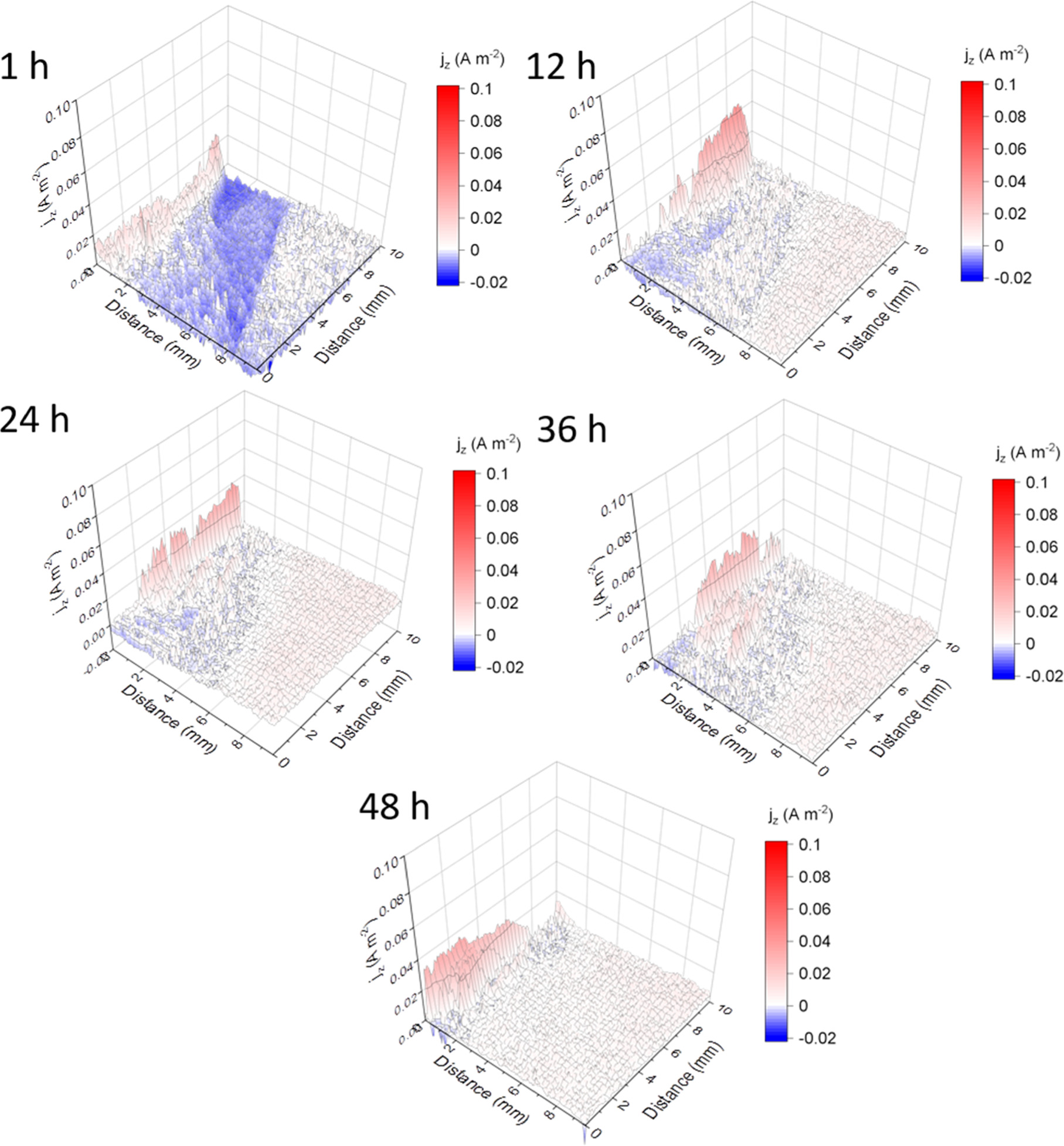 Spatially Resolved Assessment and Analysis of Al-Zn, Mg, and Mg/Al-Zn ...
