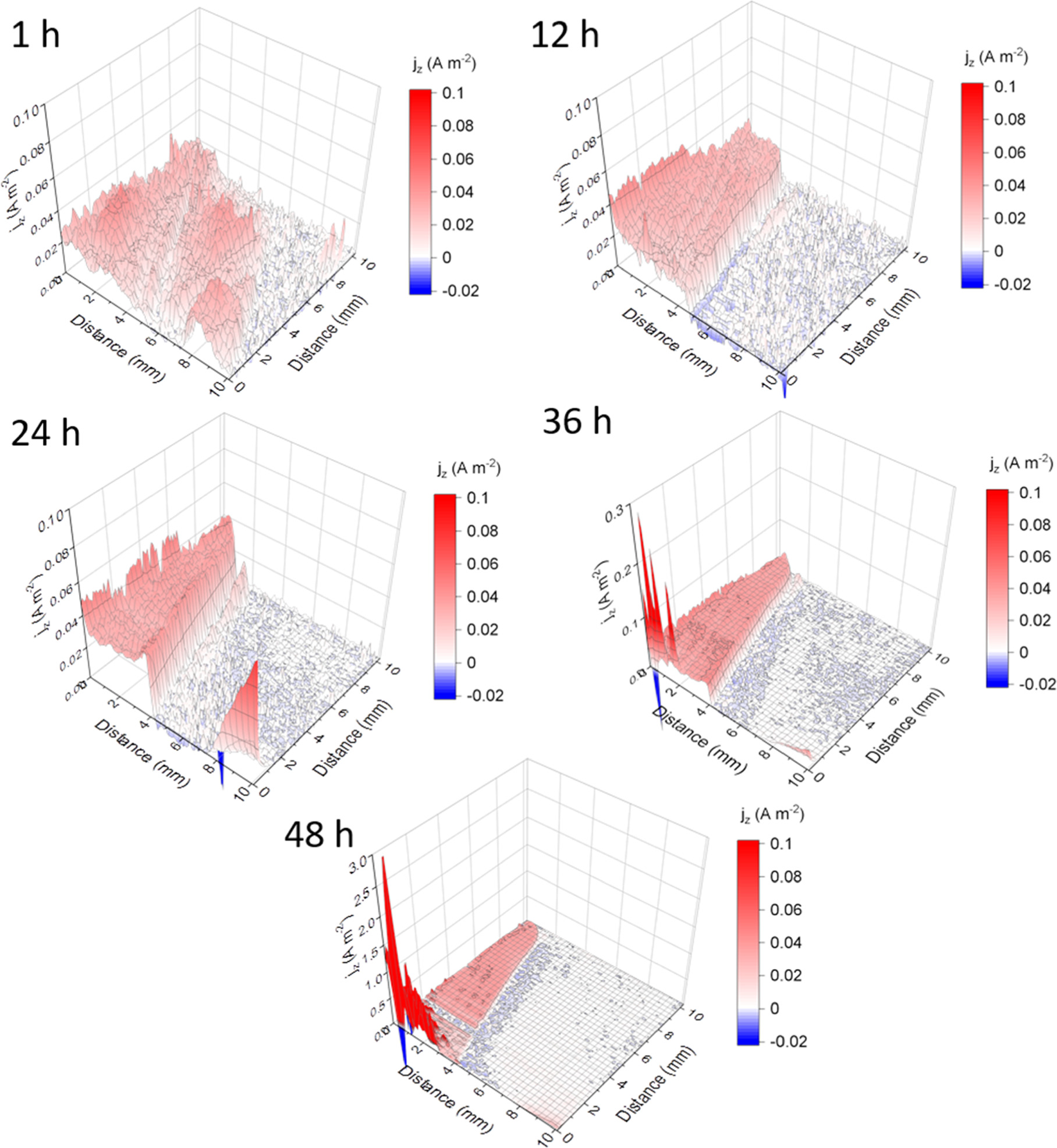 Spatially Resolved Assessment and Analysis of Al-Zn, Mg, and Mg/Al-Zn ...