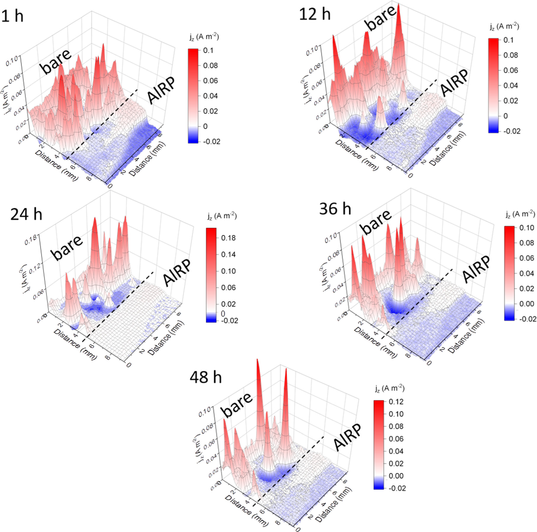 Spatially Resolved Assessment and Analysis of Al-Zn, Mg, and Mg/Al-Zn ...