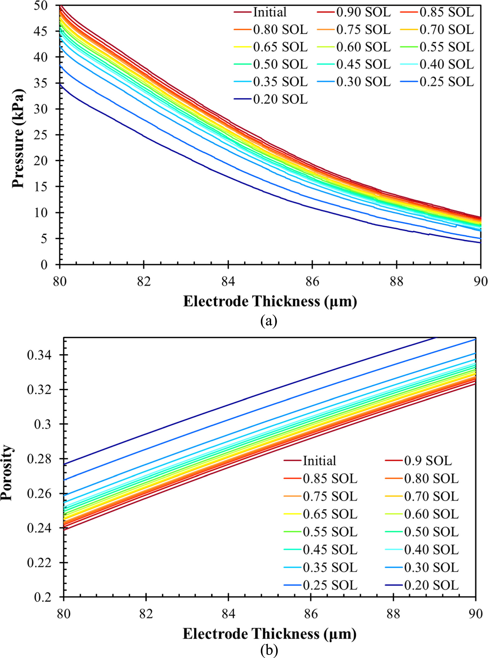 Utilization of DEM Simulations to Quantify Cell Level Thickness and ...