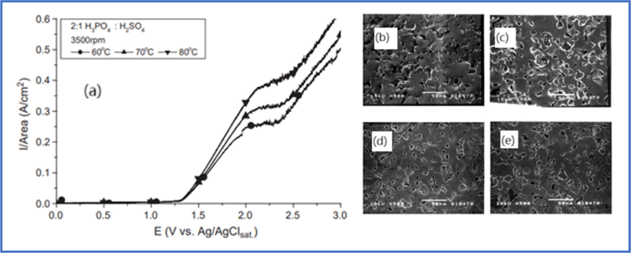 Review—Principles and Applications of Electrochemical Polishing ...
