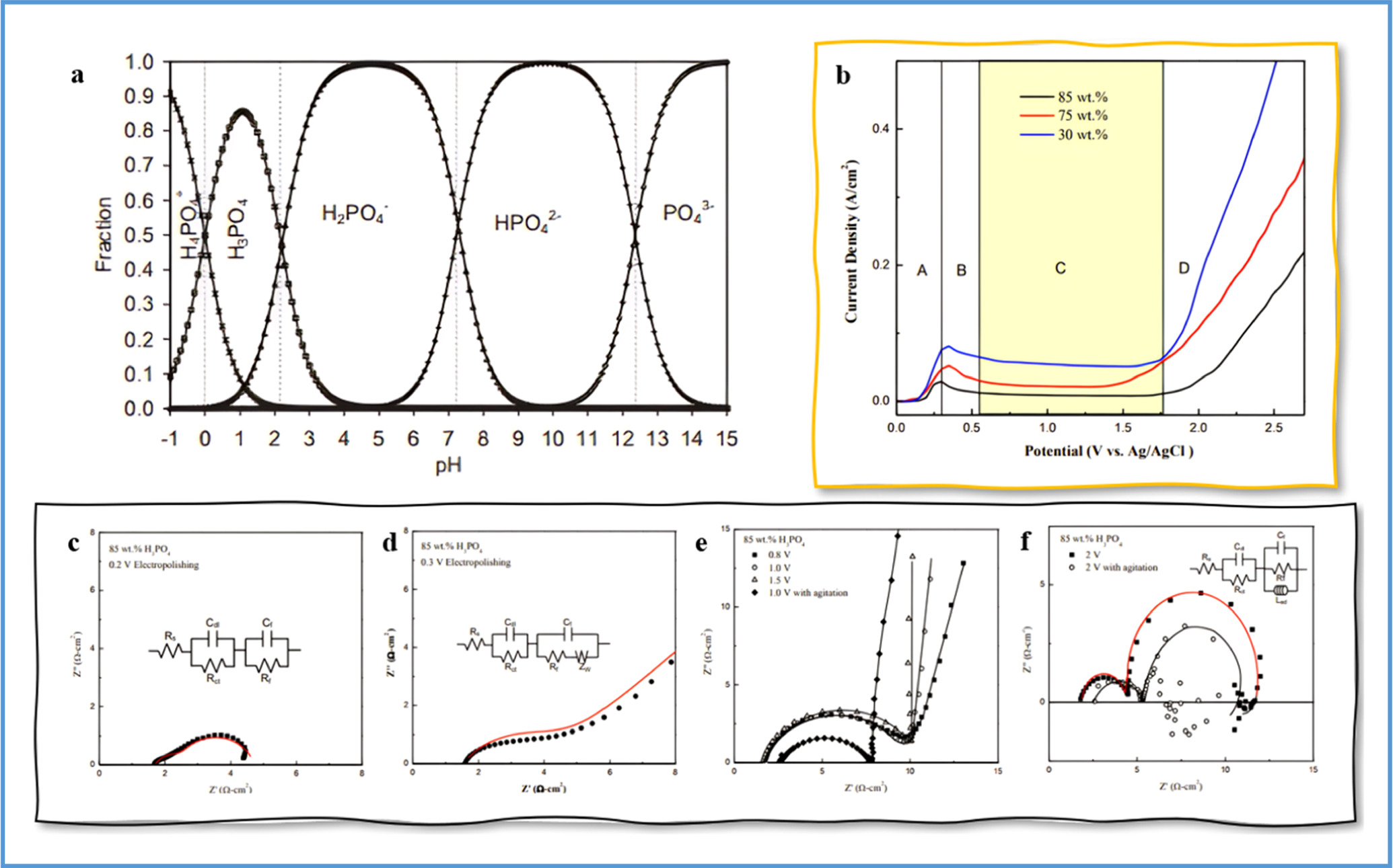 Review—Principles and Applications of Electrochemical Polishing ...