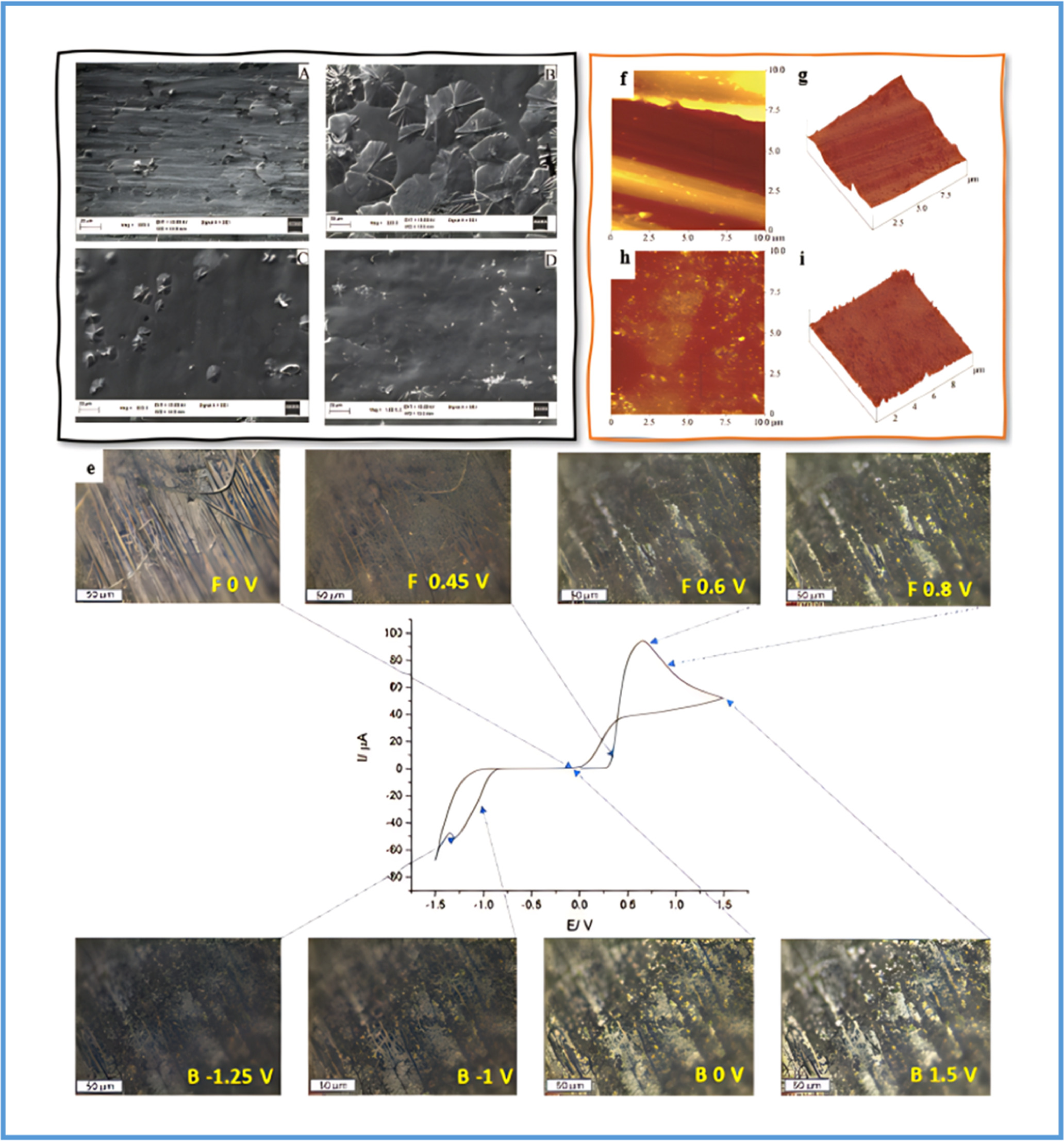 Review—Principles and Applications of Electrochemical Polishing ...