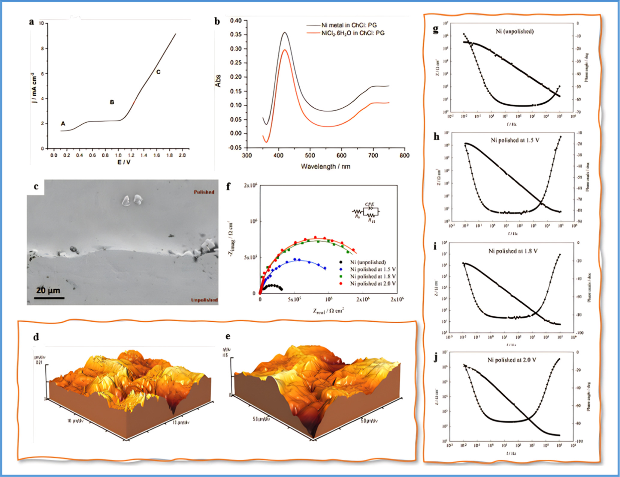 Review—Principles and Applications of Electrochemical Polishing ...