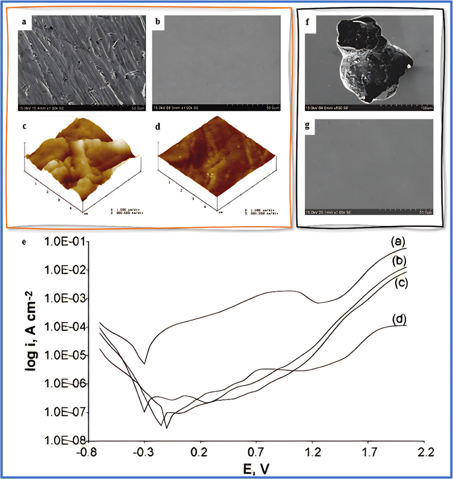 Review—Principles and Applications of Electrochemical Polishing ...