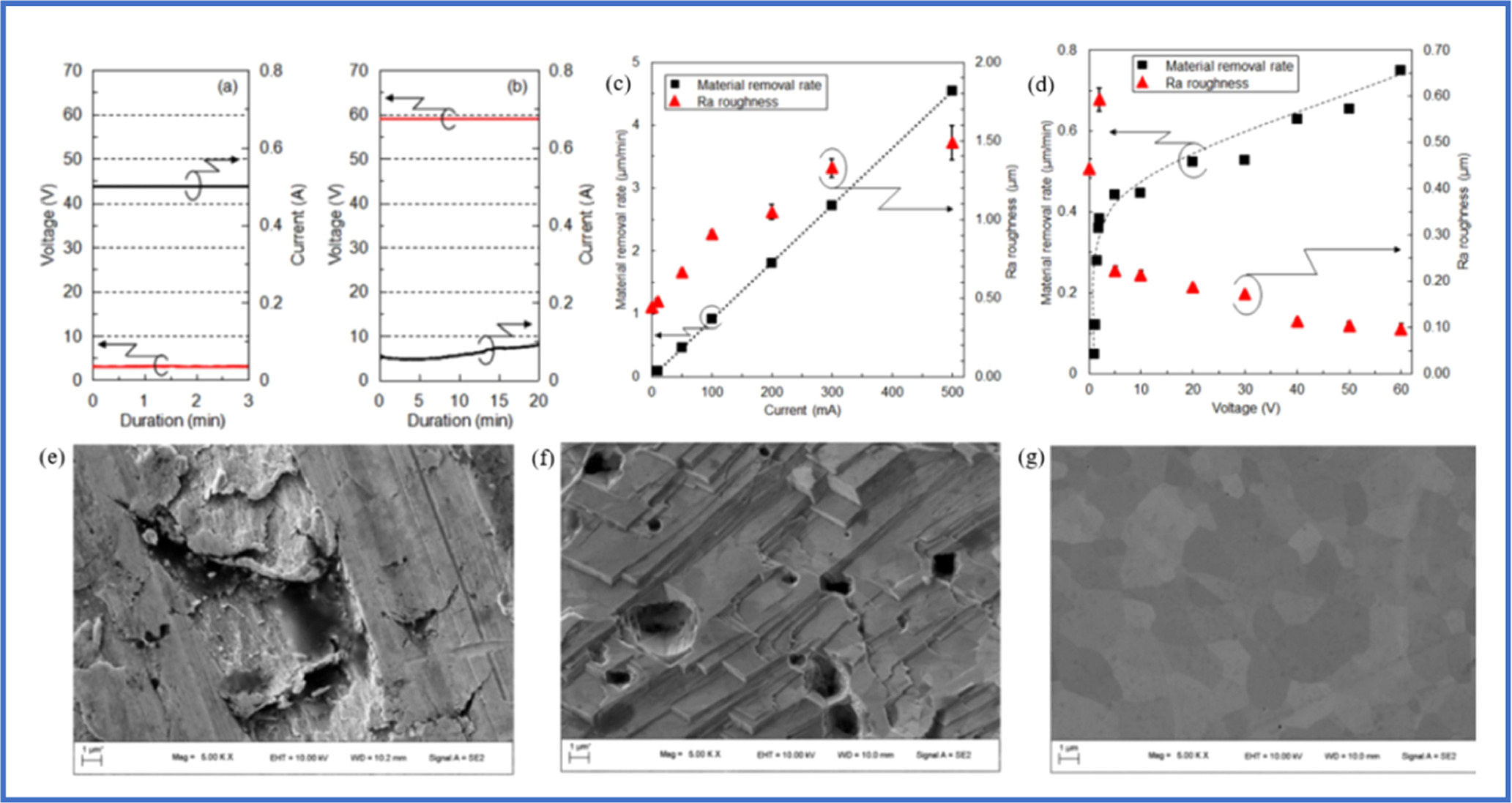 Review—Principles and Applications of Electrochemical Polishing ...
