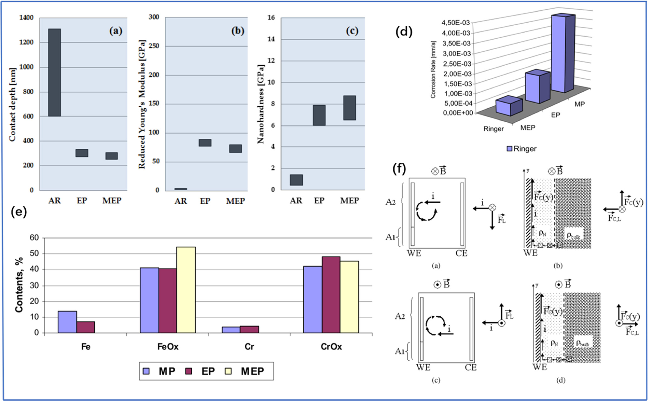 Review—Principles and Applications of Electrochemical Polishing ...