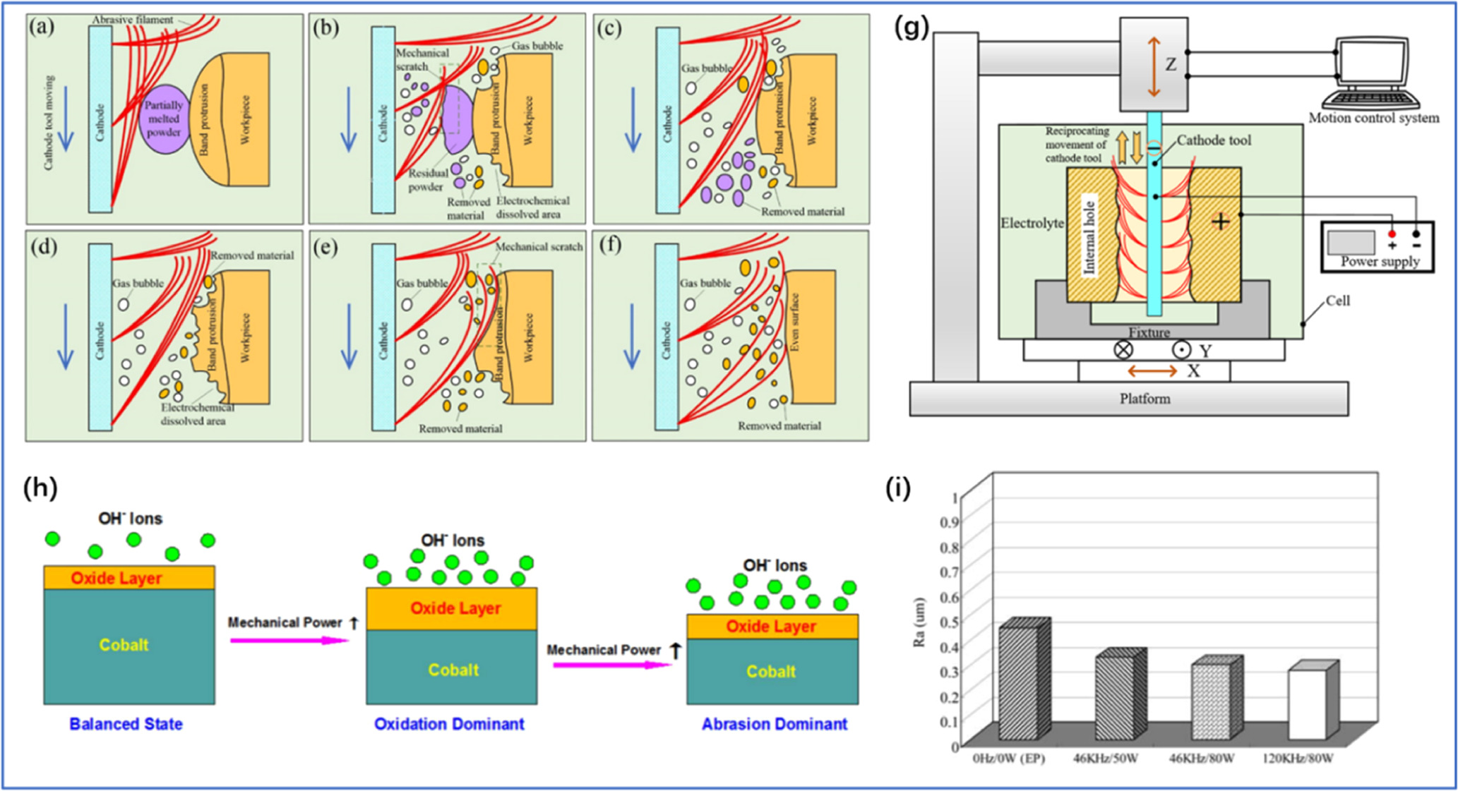 Review—Principles and Applications of Electrochemical Polishing ...