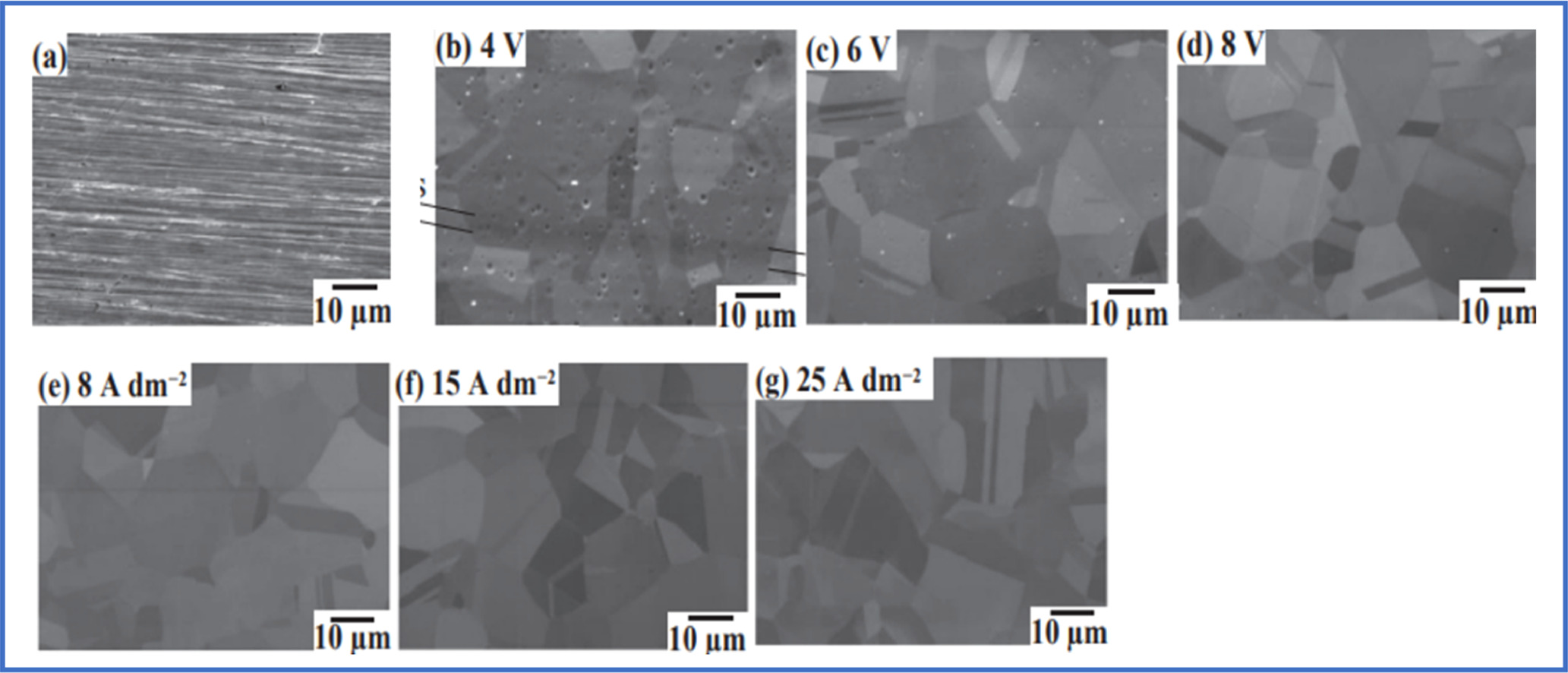Review—Principles and Applications of Electrochemical Polishing ...
