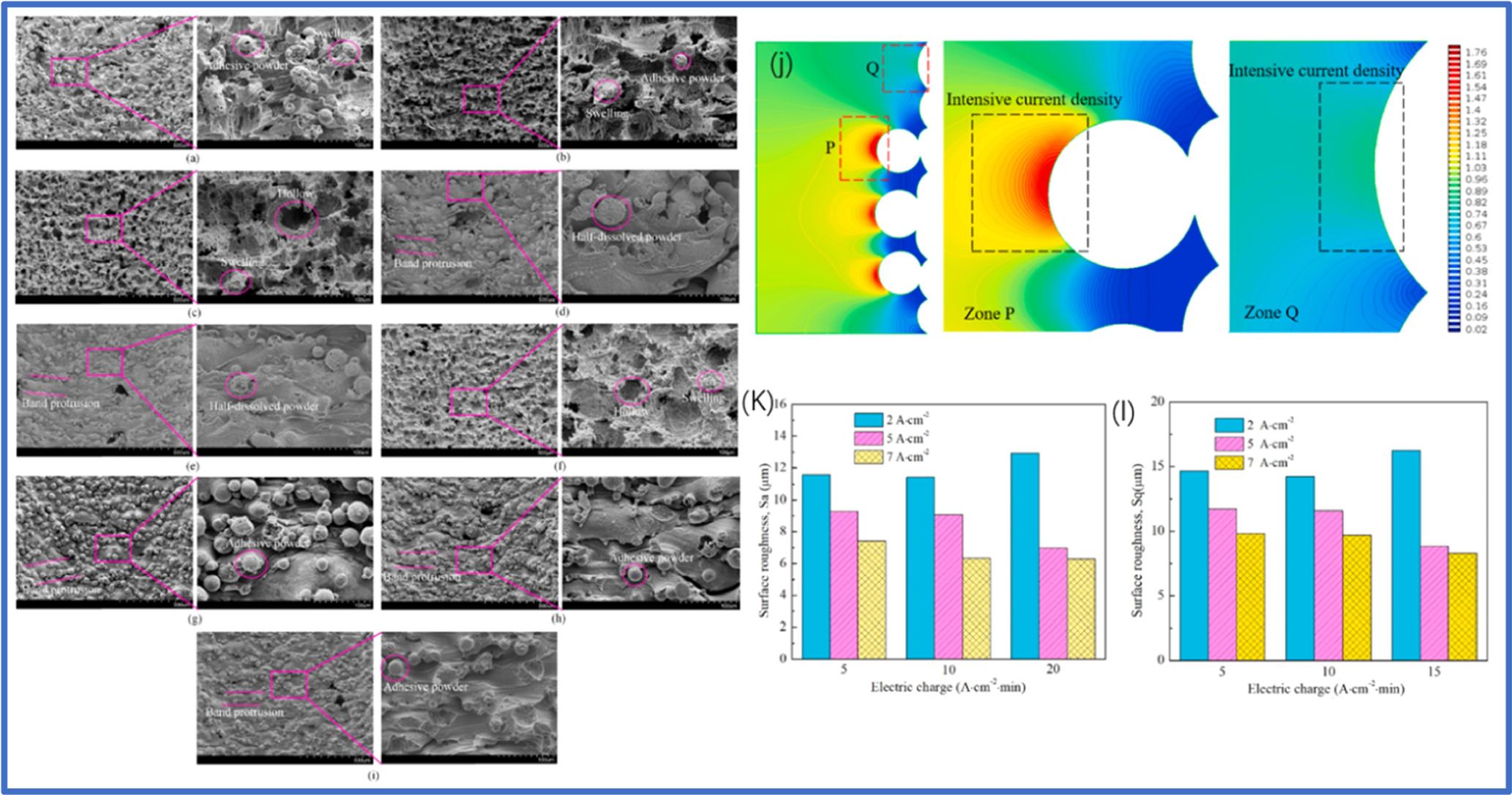 Review—Principles and Applications of Electrochemical Polishing ...