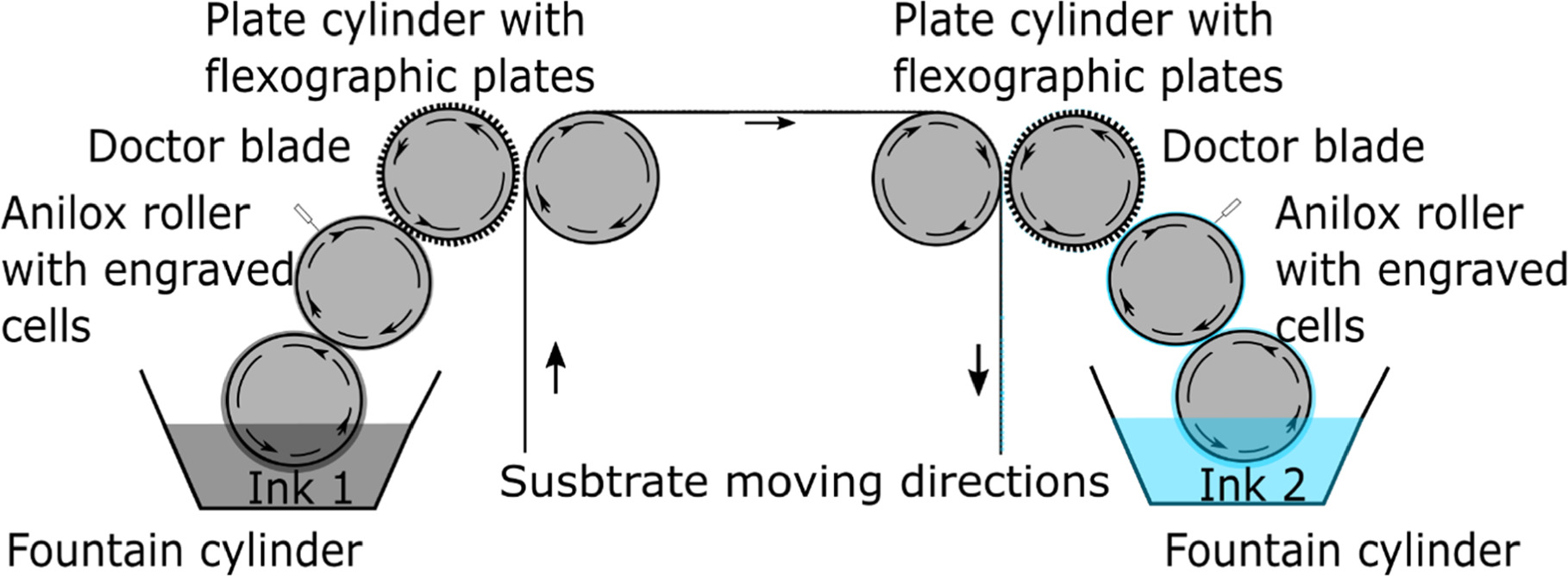 Review—Graded Catalyst Layers in Hydrogen Fuel Cells - A Pathway to ...