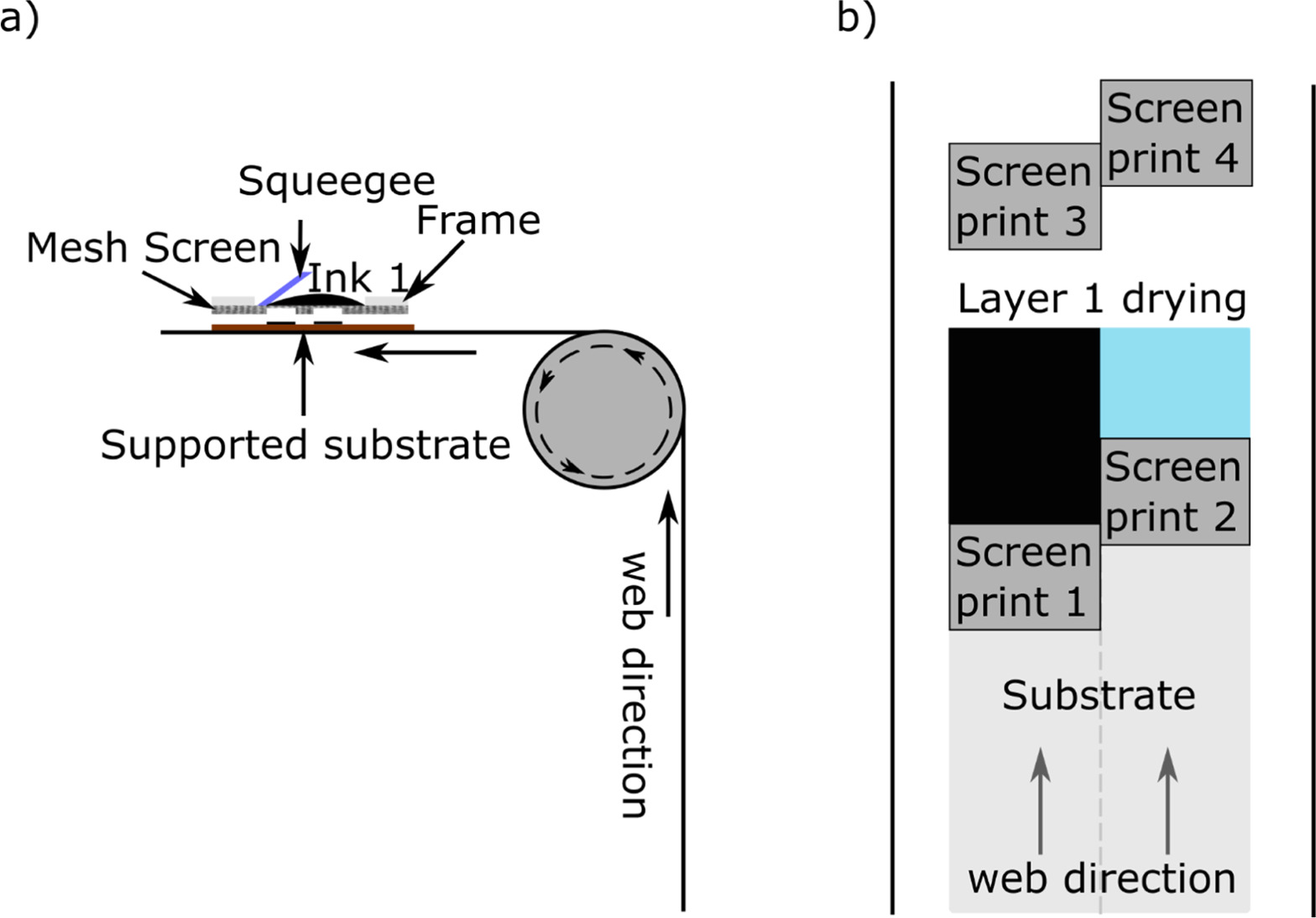 Review—Graded Catalyst Layers in Hydrogen Fuel Cells - A Pathway to ...